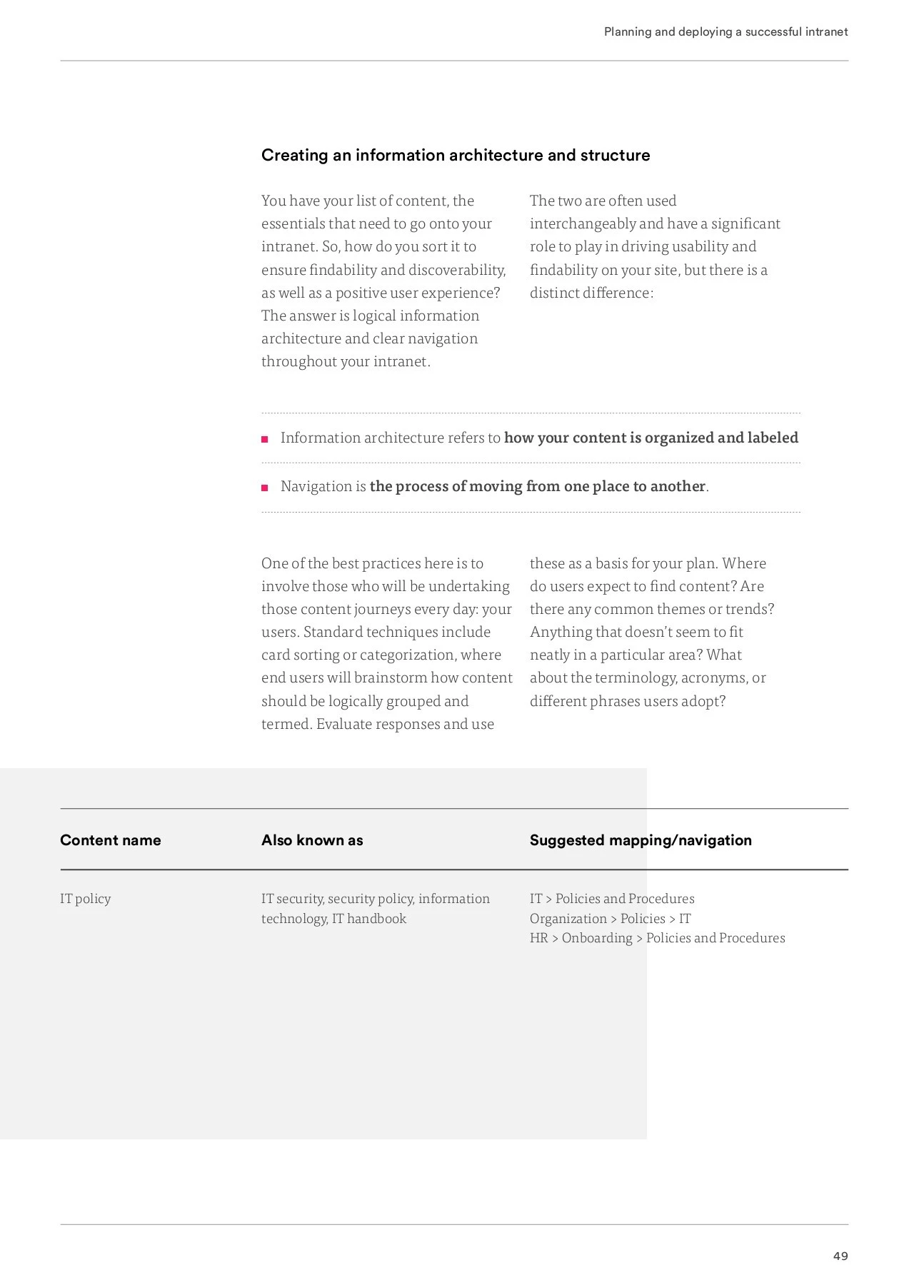 Planning-and-deploying-a-successful-intranet - duncan.andrews - Page 49 ...