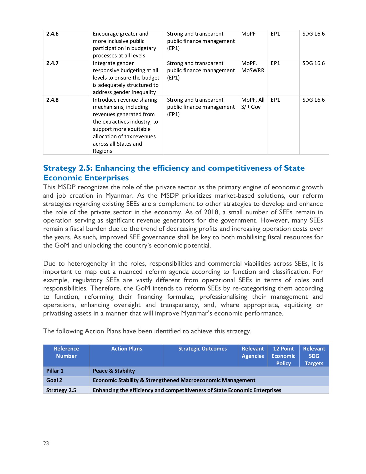myanmar_sustainable_development_plan_2018-2030_en - accmelibrary - Page ...