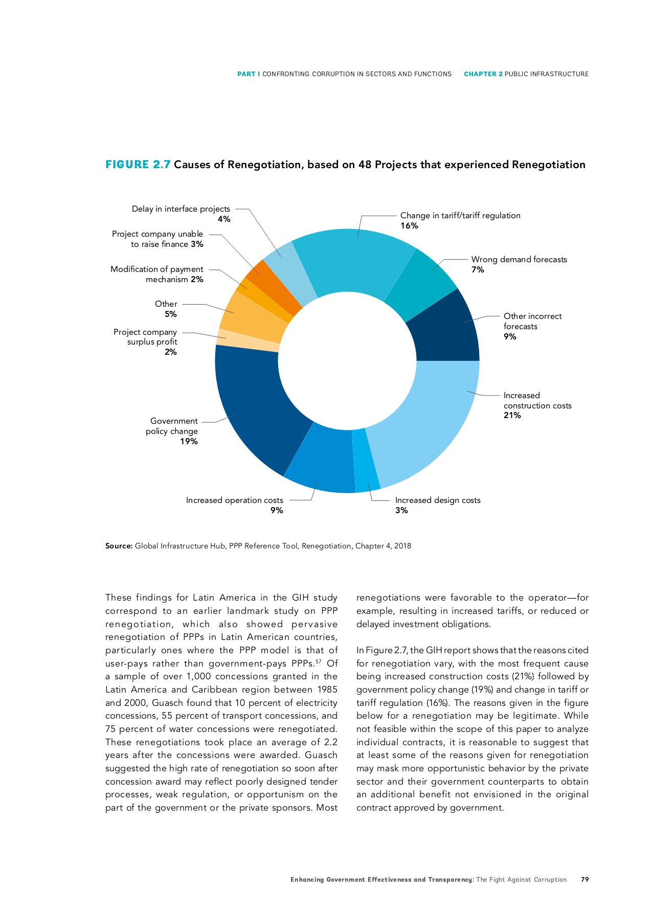 Enhancing-Government-Effectiveness-and-Transparency-The-Fight-Against ...
