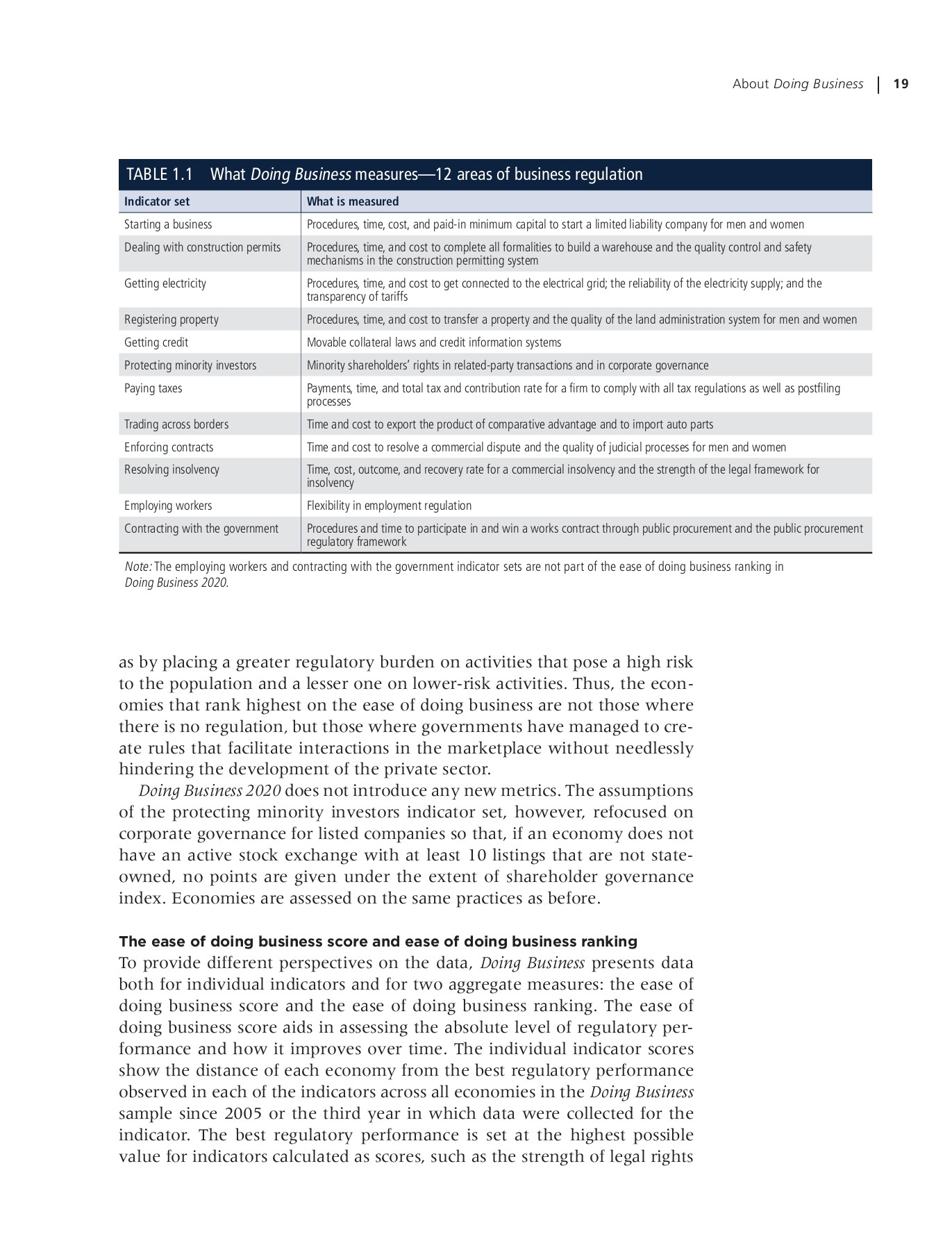 Doing-Business-2020-Comparing-Business-Regulation-in-190-Economies ...