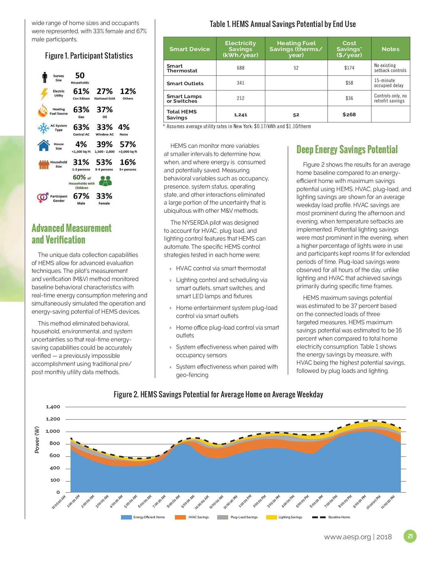 AESP Magazine 2018 - AESP - Page 21 | Flip PDF Online | PubHTML5