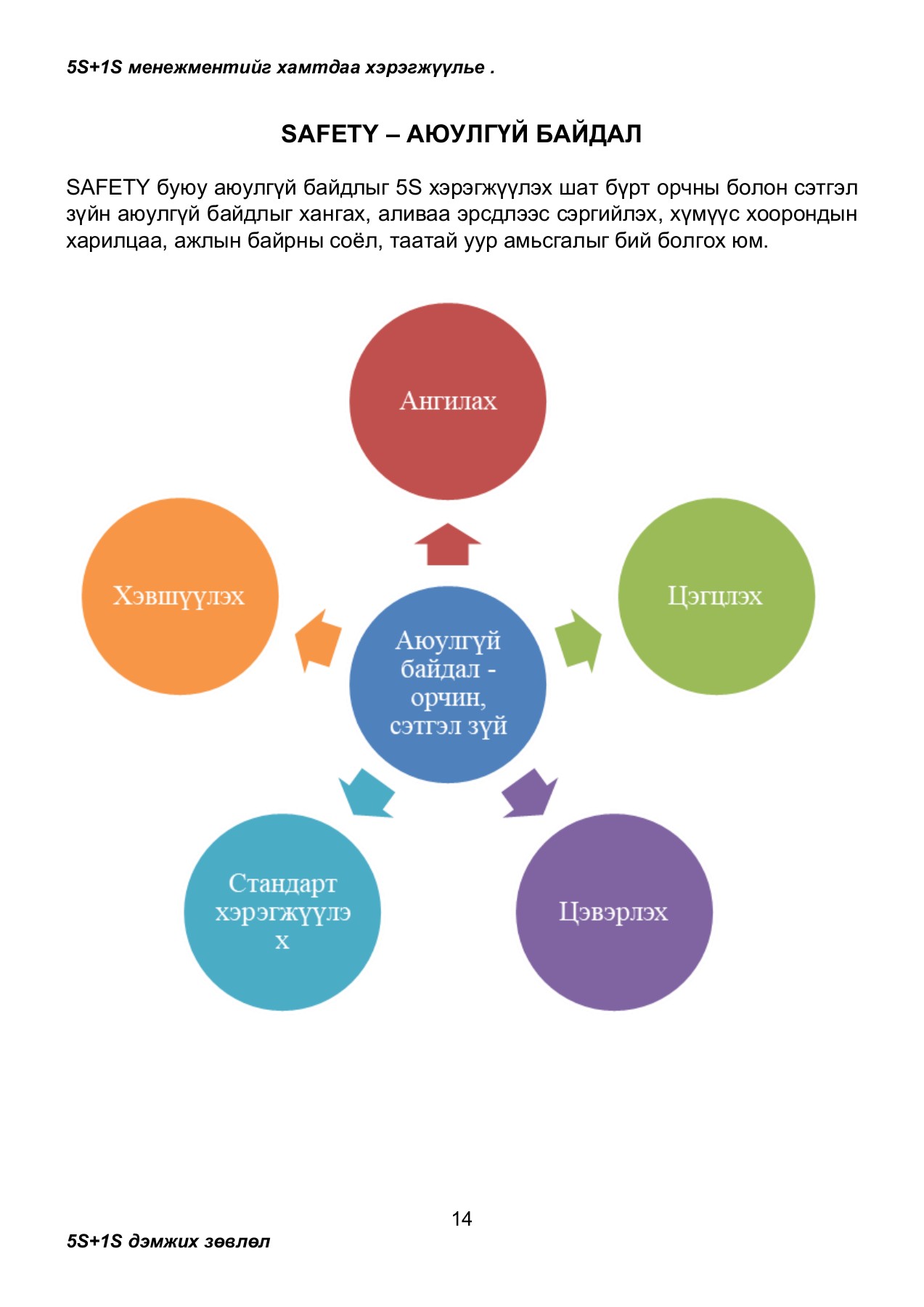 5S +1S manual - Azjargal Baatar - хуудас 14 | PDF Онлайн | PubHTML5