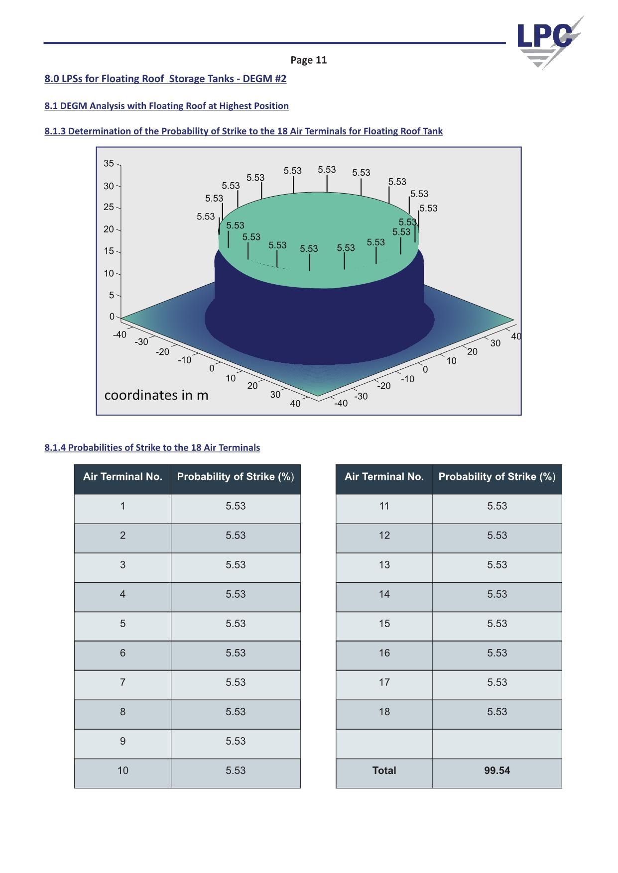 LPS Design using DEGM Rev 1 - trevor - Page 12 | Flip PDF Online | PubHTML5