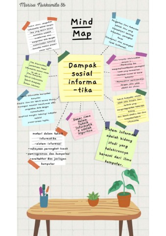 mind map dampak sosial informatika (1)