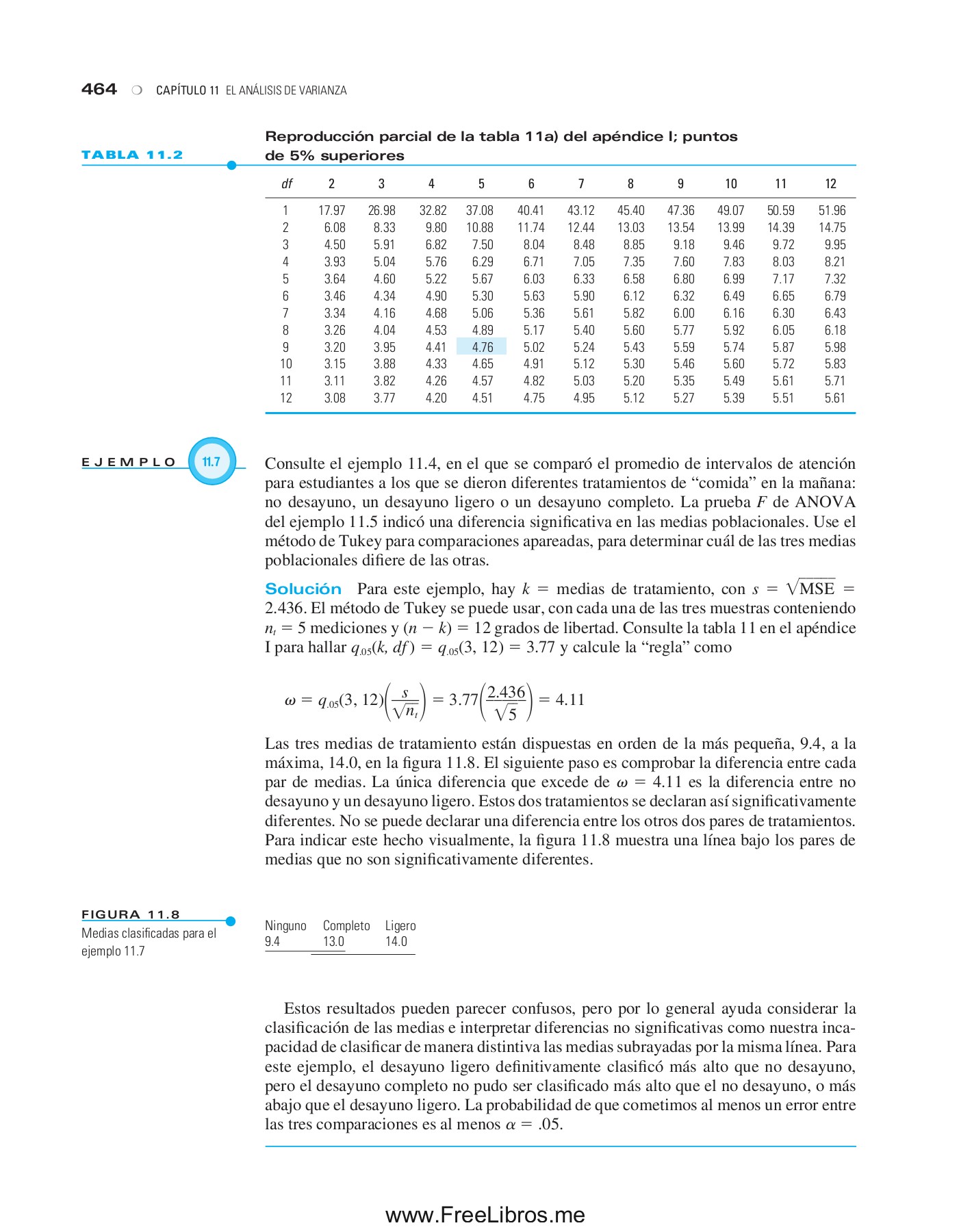 Mendenhall W. Beaver R., Beaver B., (2010), Introducción a la ...