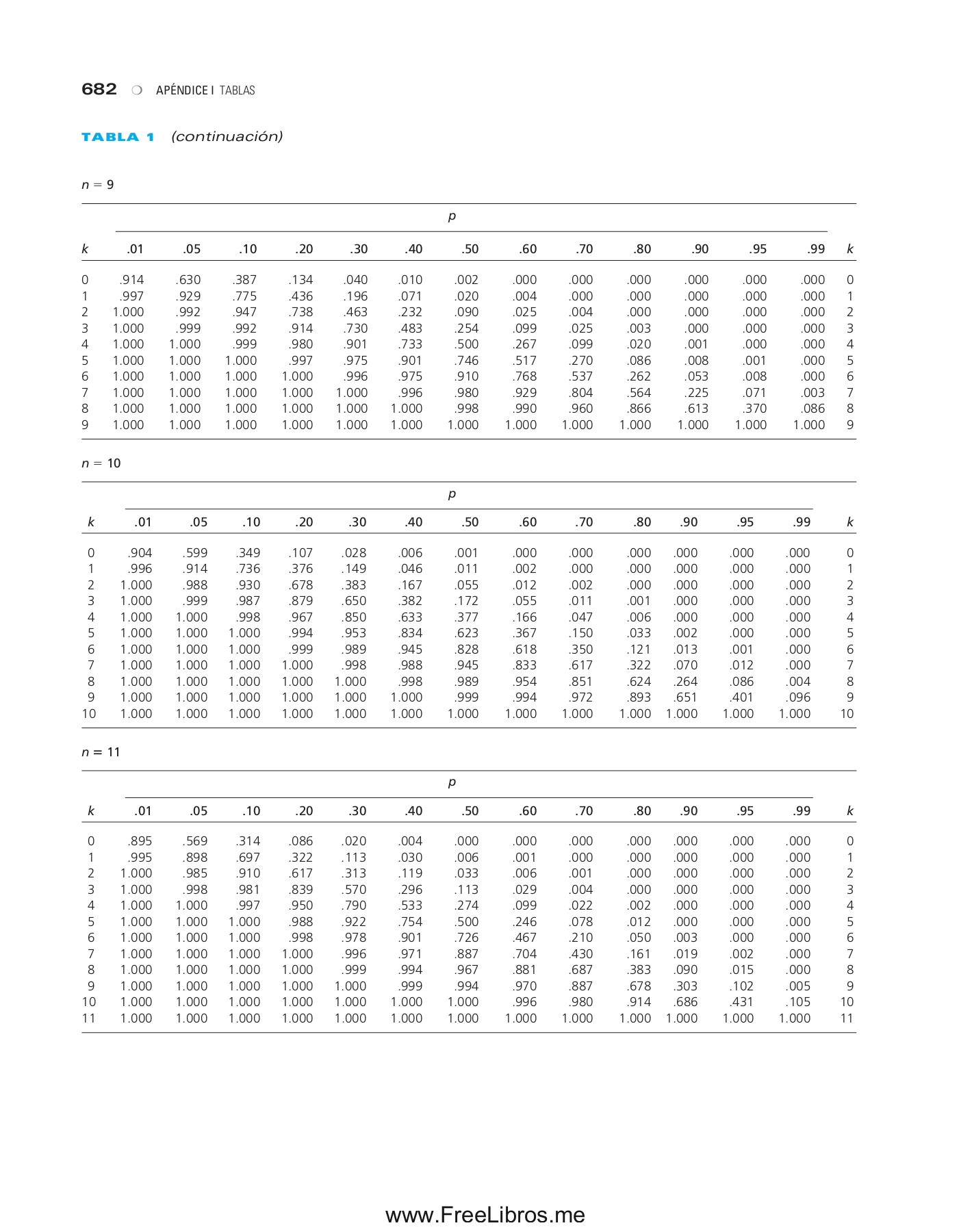 Mendenhall W. Beaver R., Beaver B., (2010), Introducción a la ...
