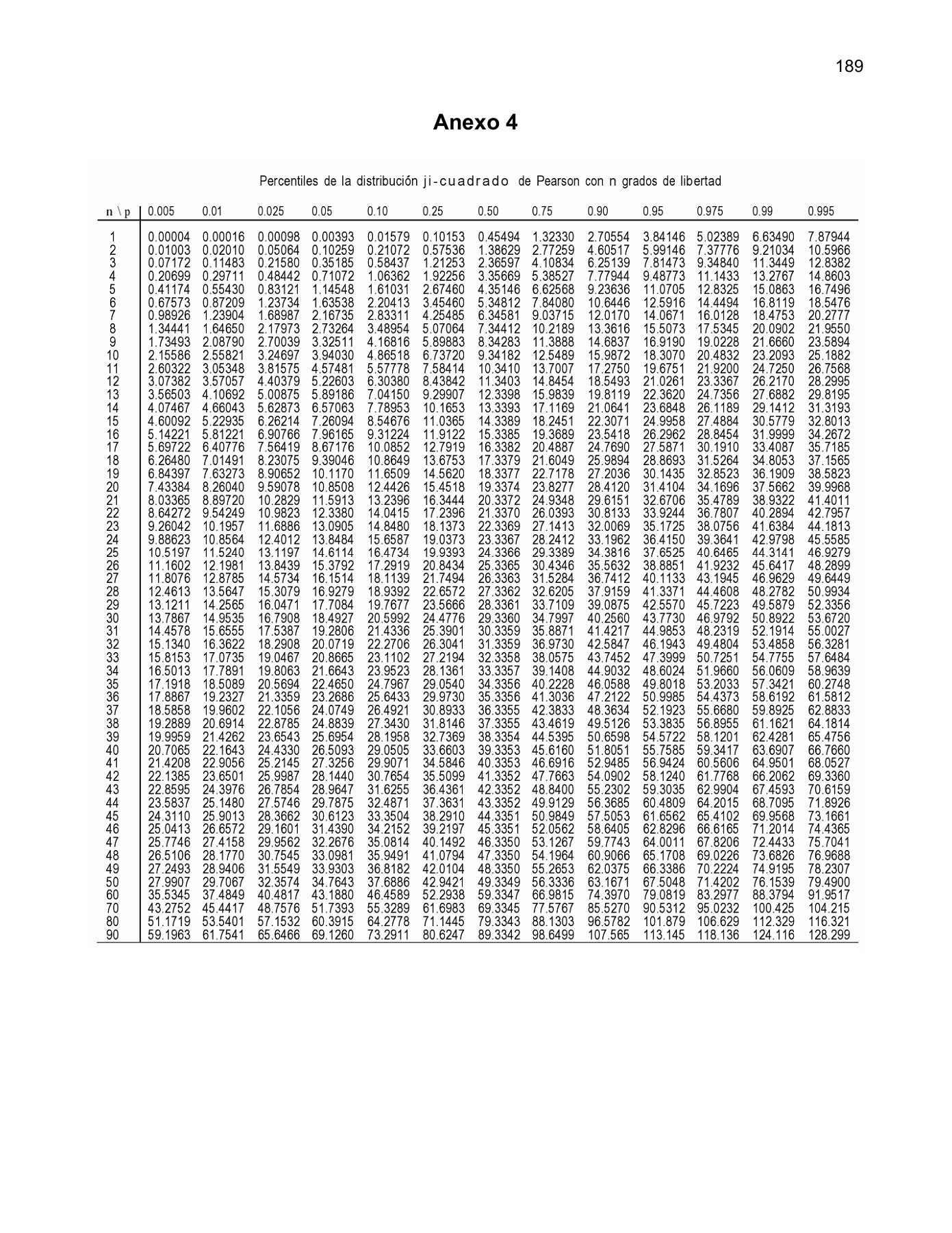 Rustom_Antonio_Estadistica_descriptiva - veroronquillo1 - Página 189 ...