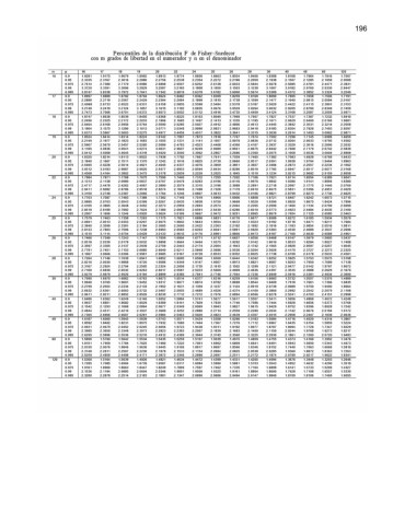 Rustom_Antonio_Estadistica_descriptiva - veroronquillo1 - Página 196 ...
