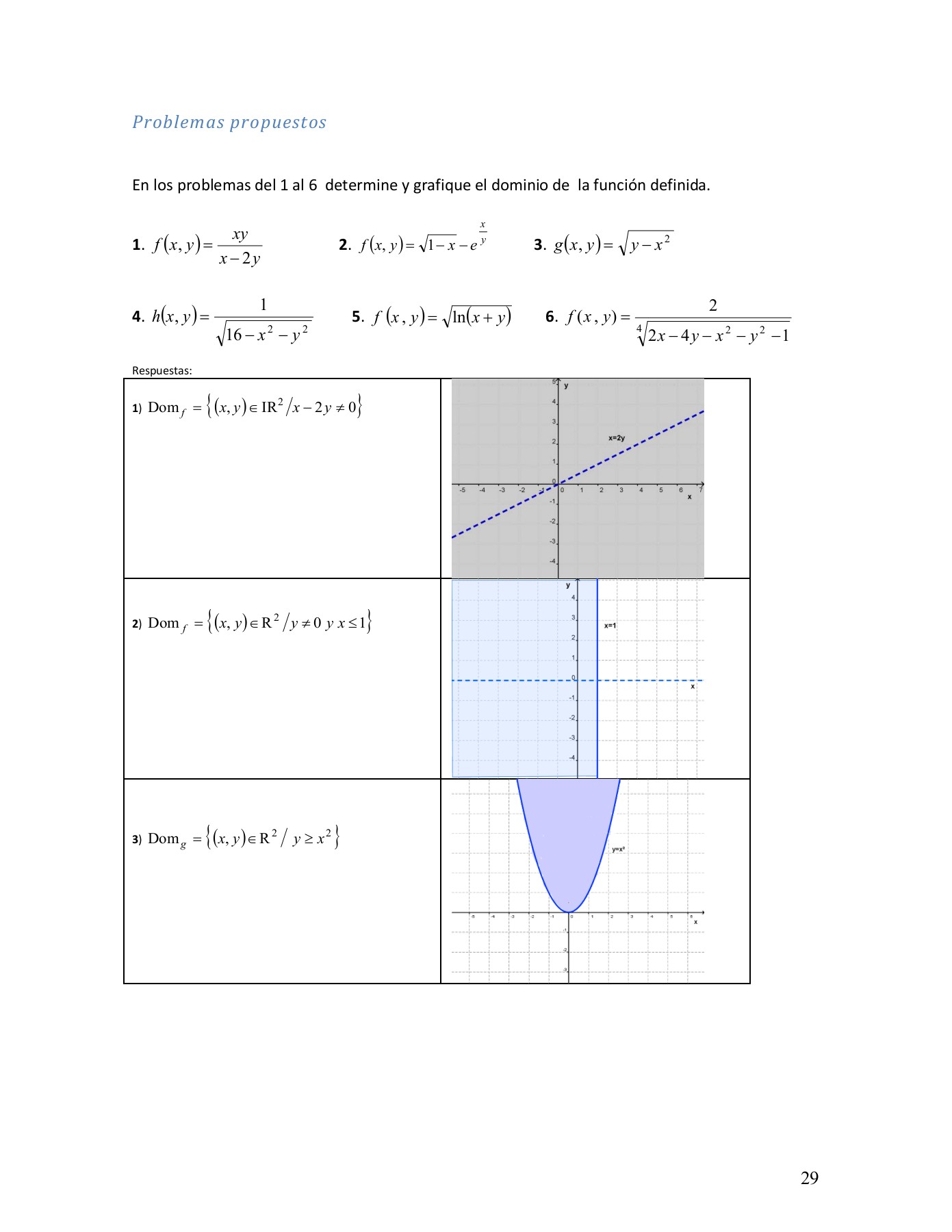 Ejercicios-y-problemas-de-funciones-reales-de-varias-variables - veroronquillo1 - Página 29 ...