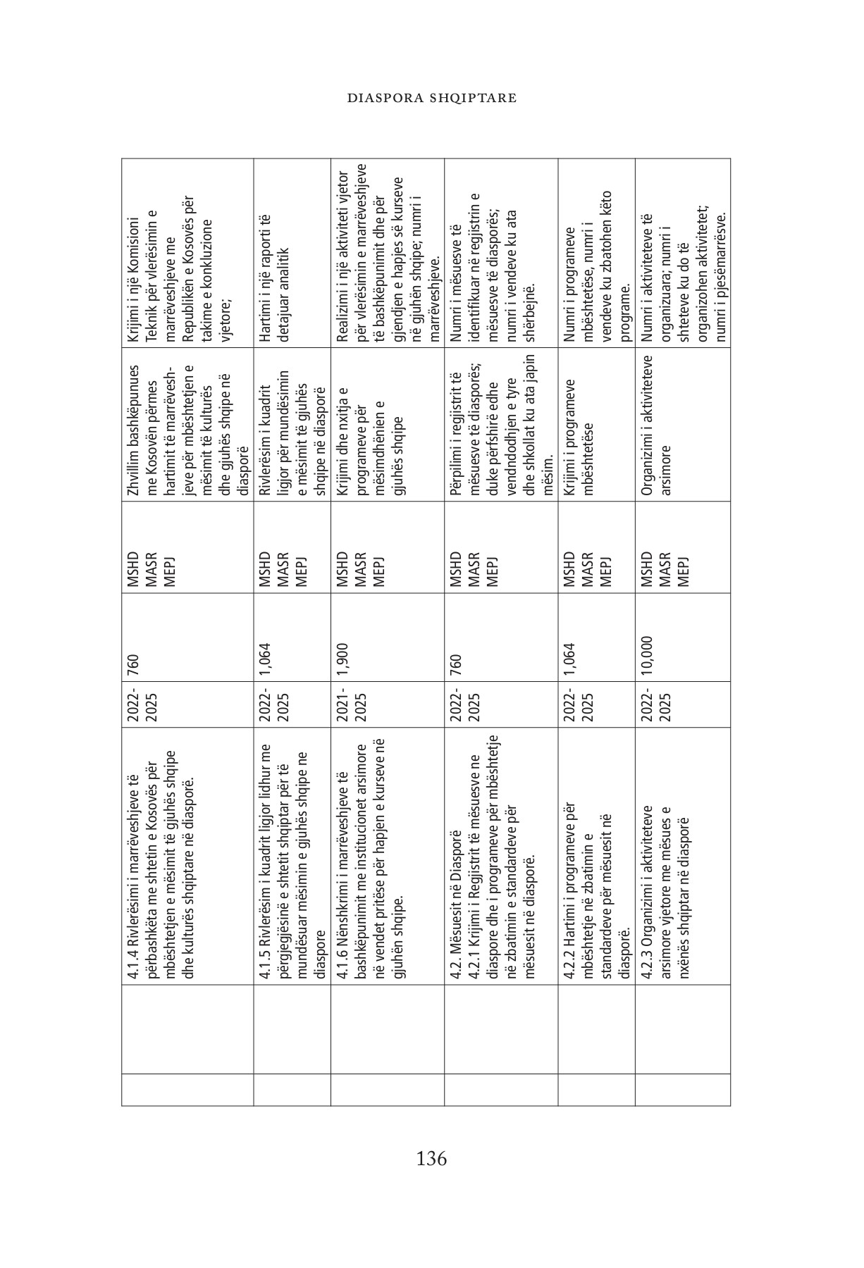 PERIODIKU 2/2020 - Enxhi Mete - Faqe 142 | PDF Në Internet | PubHTML5