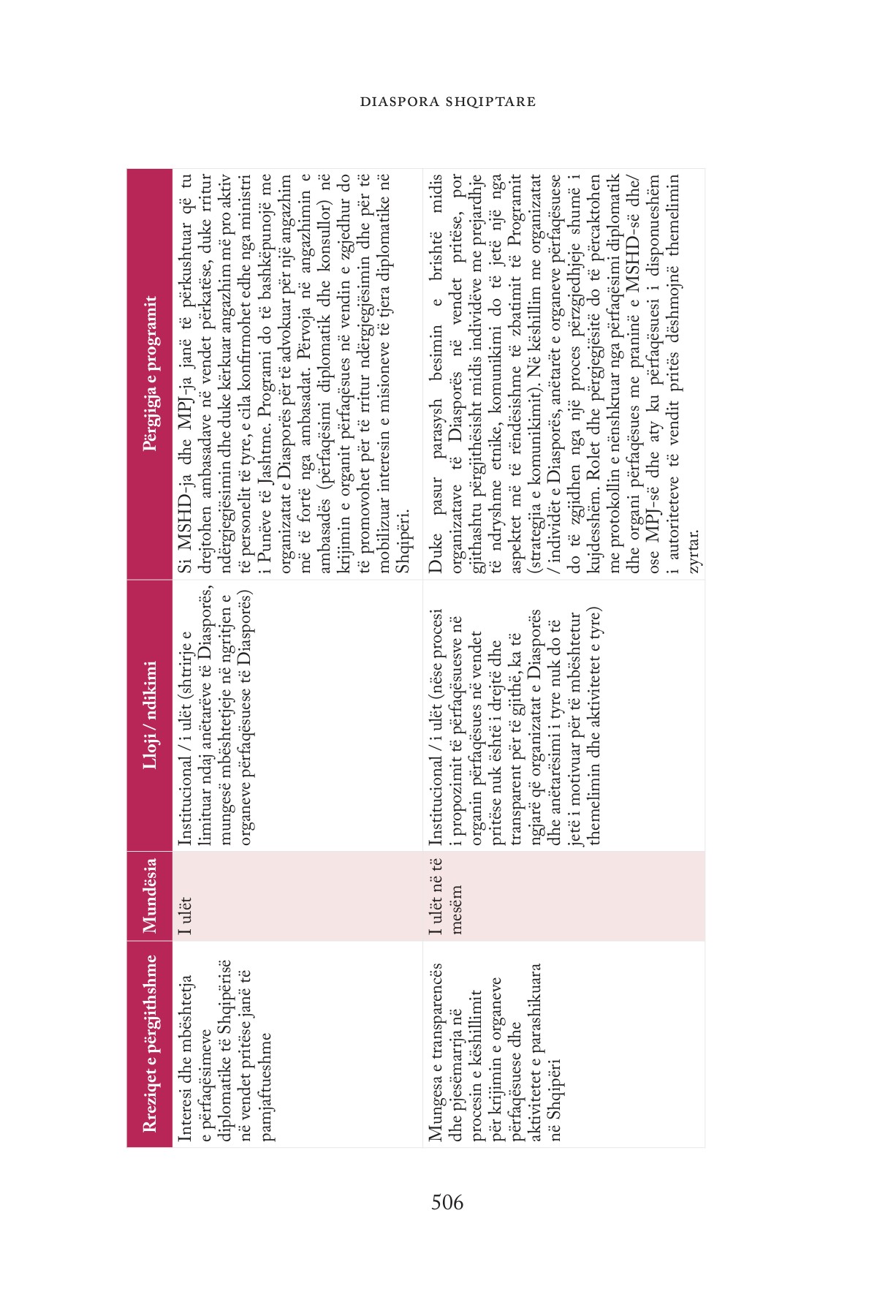 PERIODIKU 2/2020 - Enxhi Mete - Faqe 512 | PDF Në Internet | PubHTML5