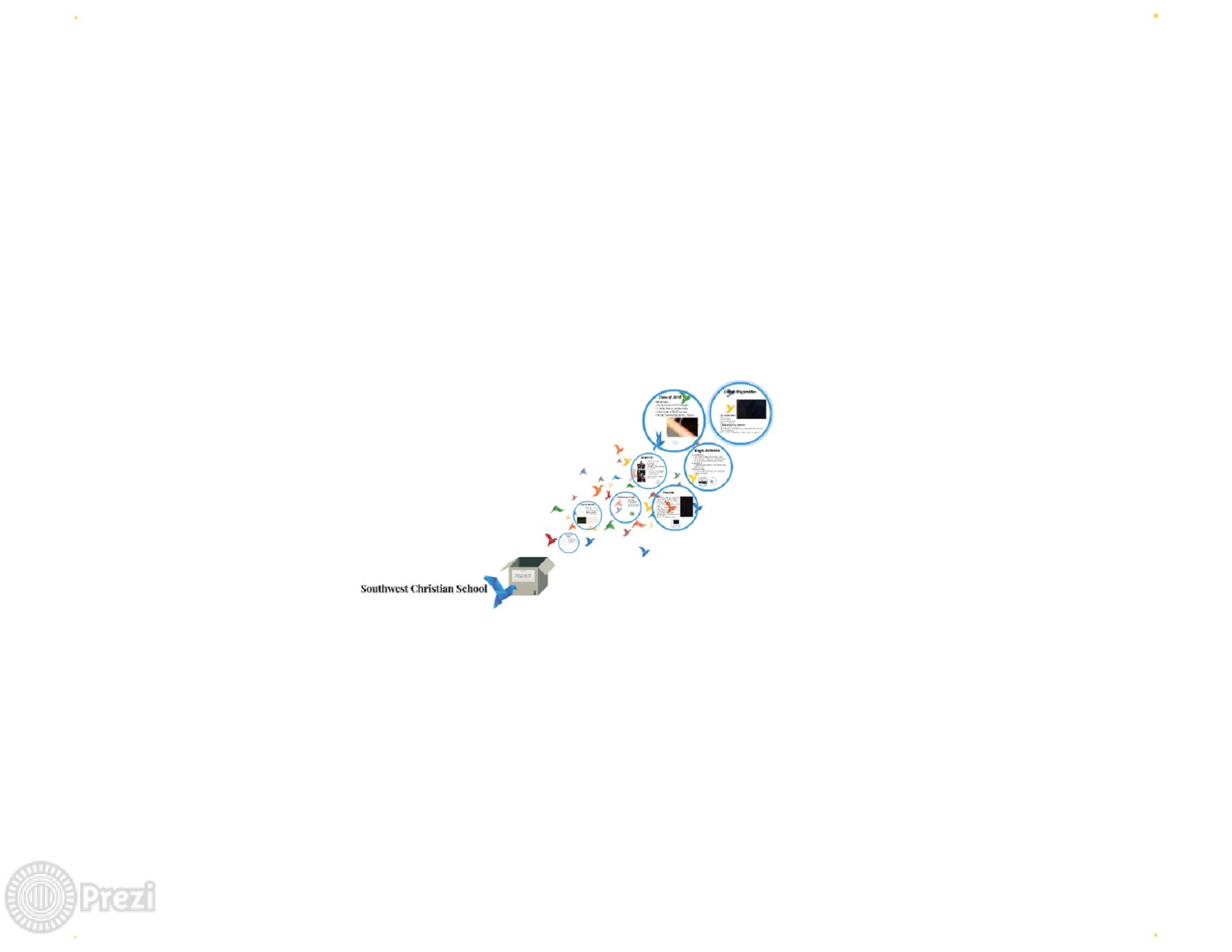 prezi - shaun.reed - Page 1 - 18 | Flip PDF Online | PubHTML5