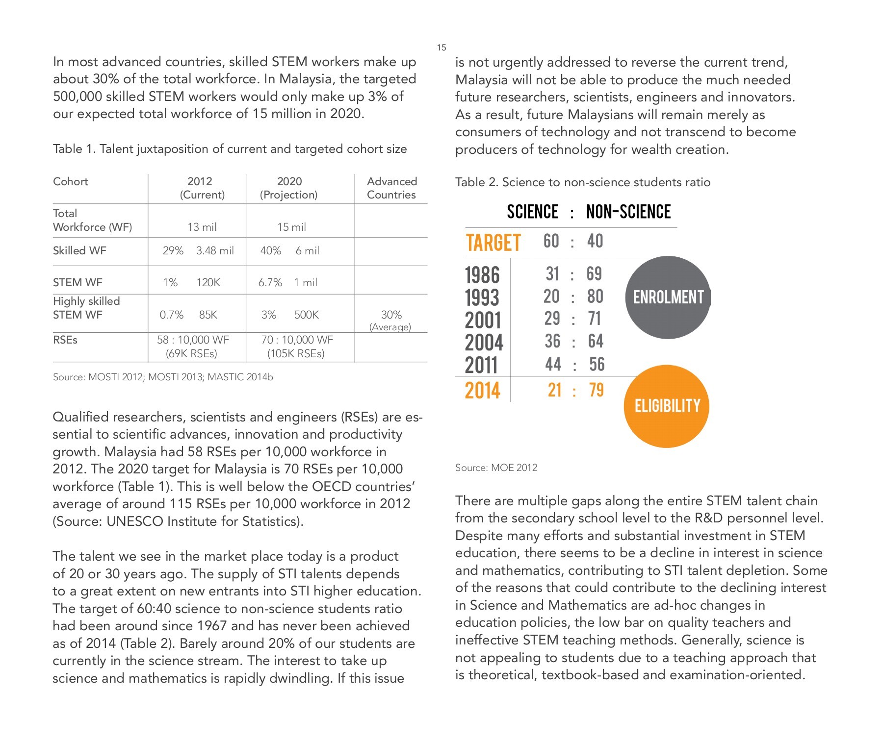 Science Outlook Exec Summary - Penerbitan - Page 17 | Flip PDF Online ...