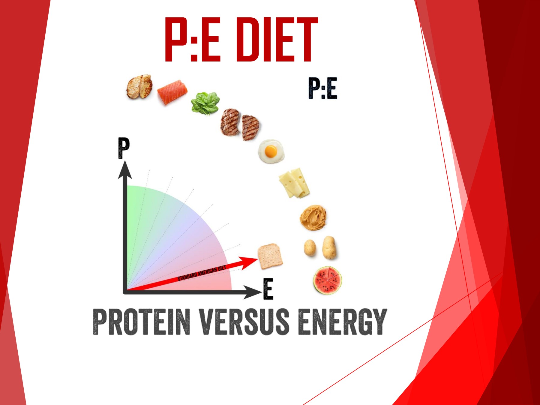 Nutrition for Performance - bpenera - Page 78 | Flip PDF Online | PubHTML5
