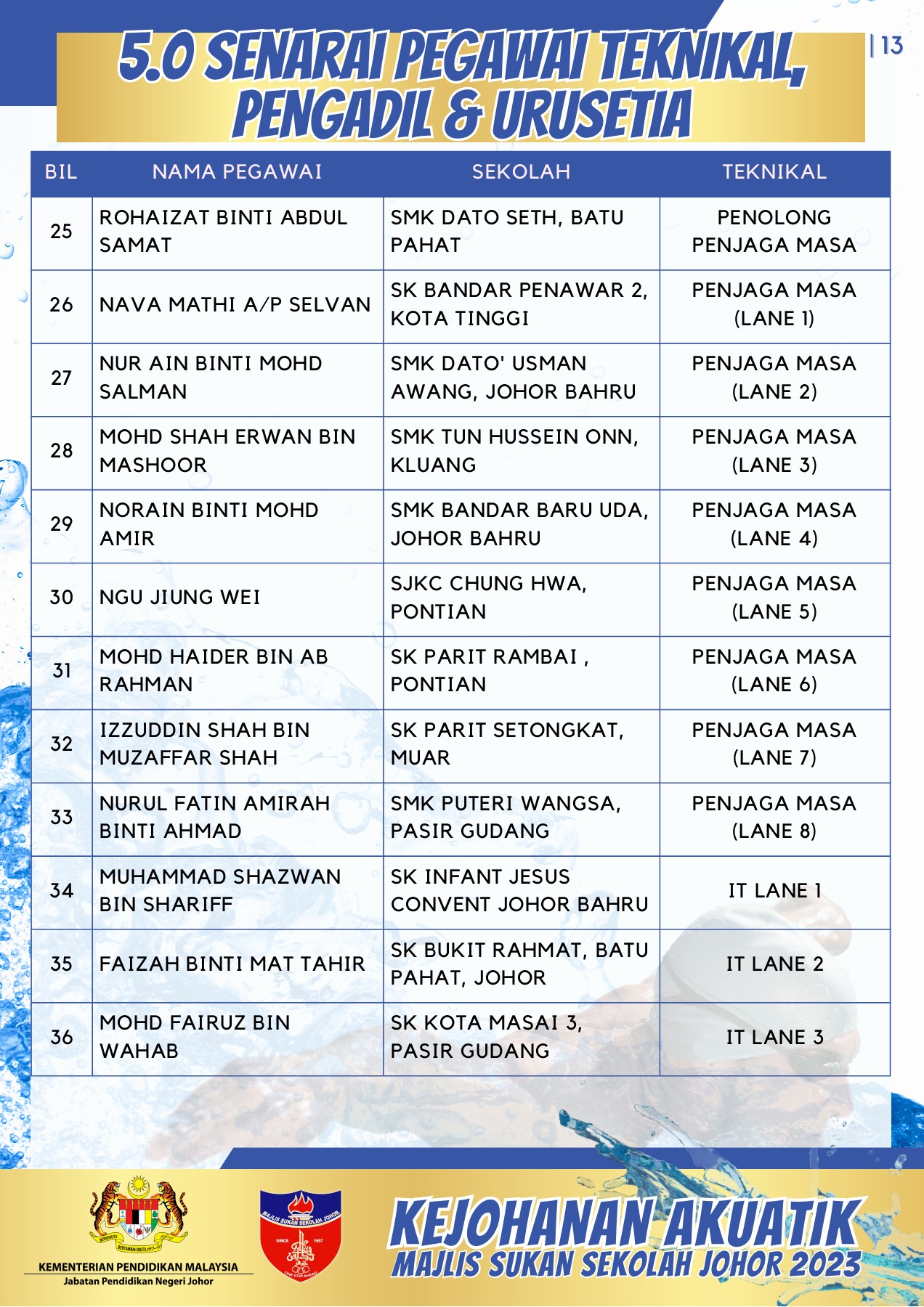 BUKU PROGRAM KEJOHANAN AKUATIK MSSJ 2023 PDF - WAN SHADIAWATIE BINTI WAN ABD. RASHID KPM-Guru ...