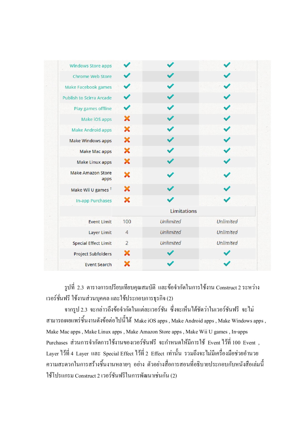 สร้างสื่อการสอนมัลติมีเดียด้วย Construct2 - share.project.2014th - หน้าหนังสือ 10 | พลิก PDF ...