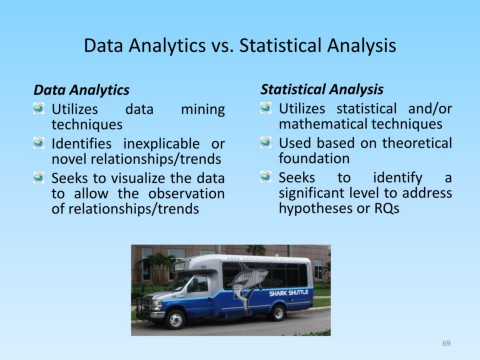 Data Analytics Introduction - carinasn53 - Page 69 | Flip PDF Online ...