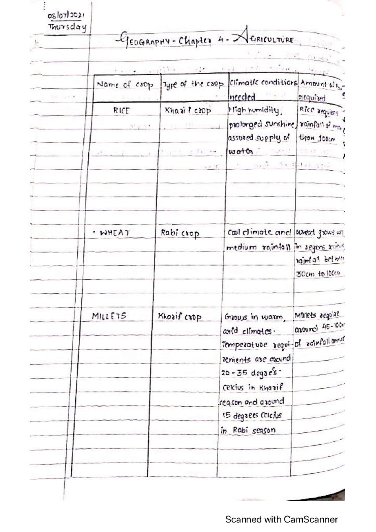 Sst notes - kev bro - Page 15 | Flip PDF Online | PubHTML5