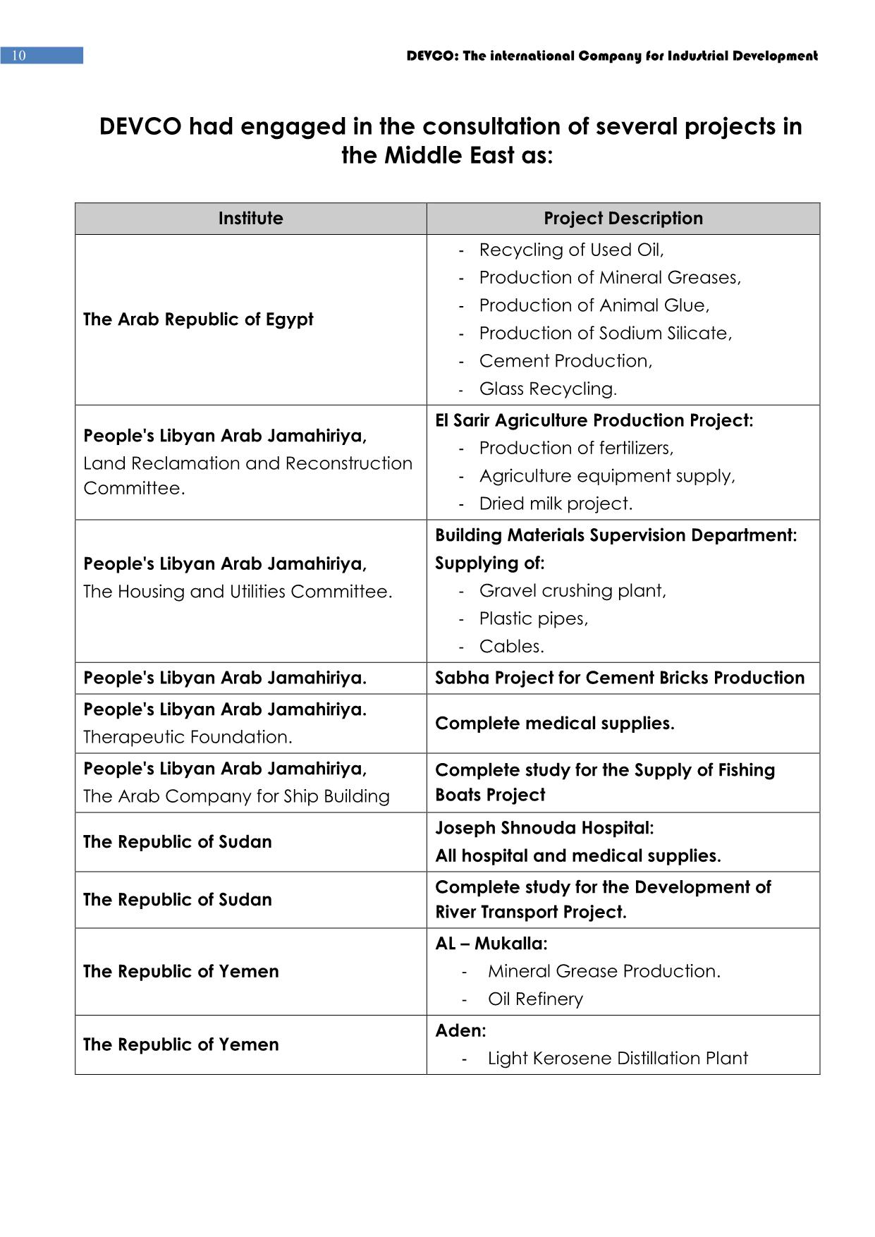 DEVCO: The international Company for Industrial Development ‎ - ehabbahbah - Page 11 | Flip PDF ...