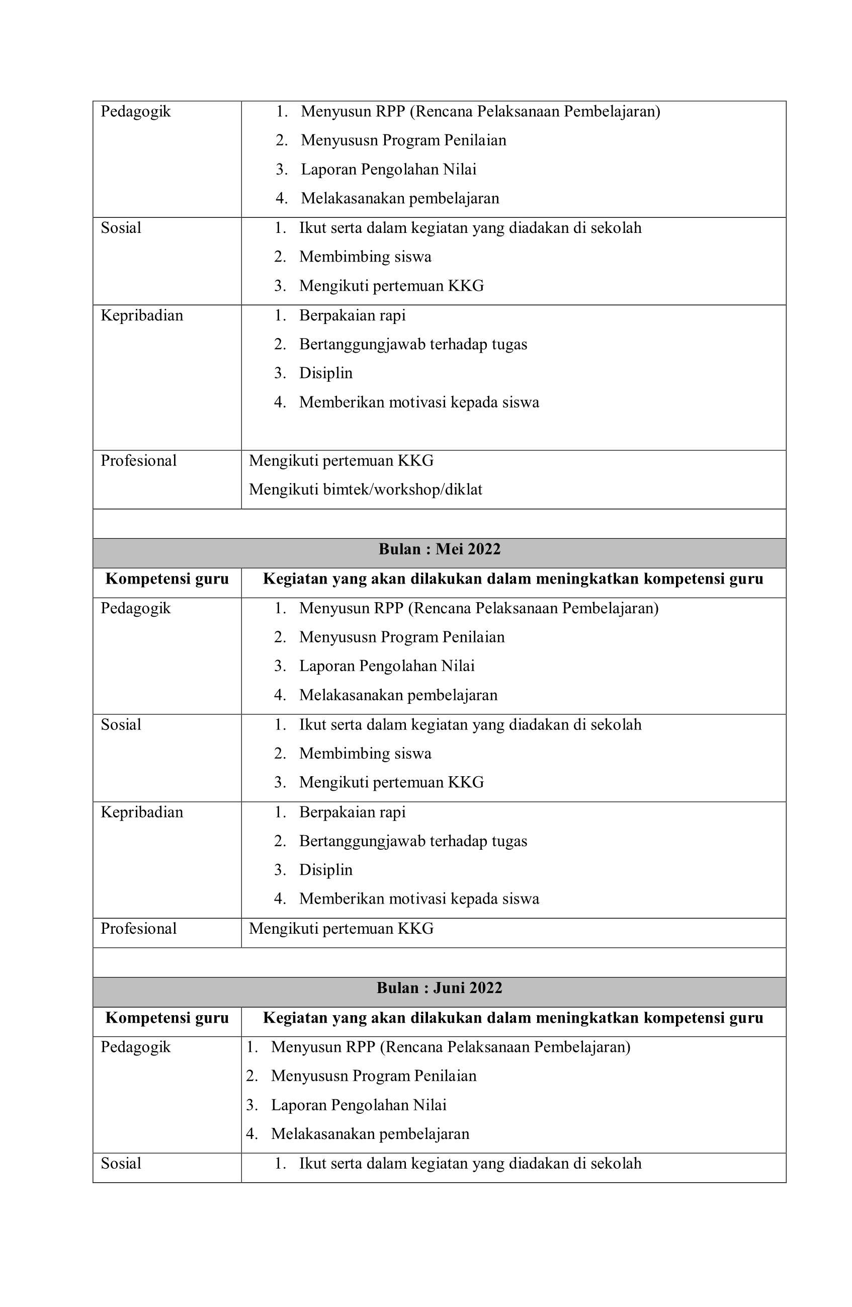 CONTOH BUKU PEDOMAN GURU coba - annasusan118 - Halaman 12 | PDF Online ...