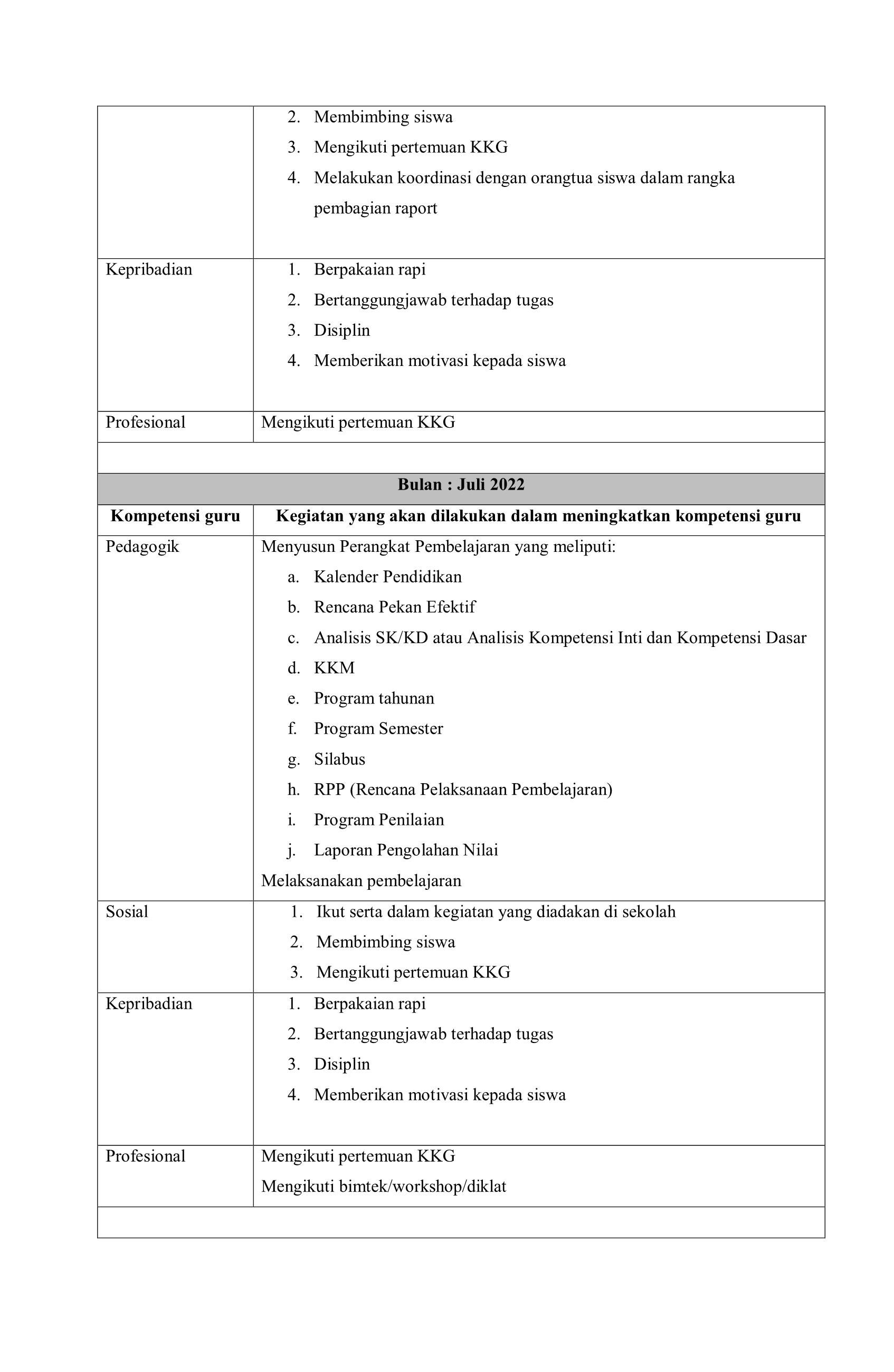 CONTOH BUKU PEDOMAN GURU coba - annasusan118 - Halaman 13 | PDF Online ...