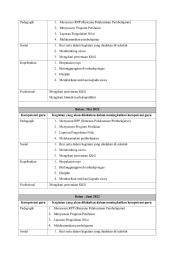 CONTOH BUKU PEDOMAN GURU coba - annasusan118 - Halaman 12 | PDF Online ...