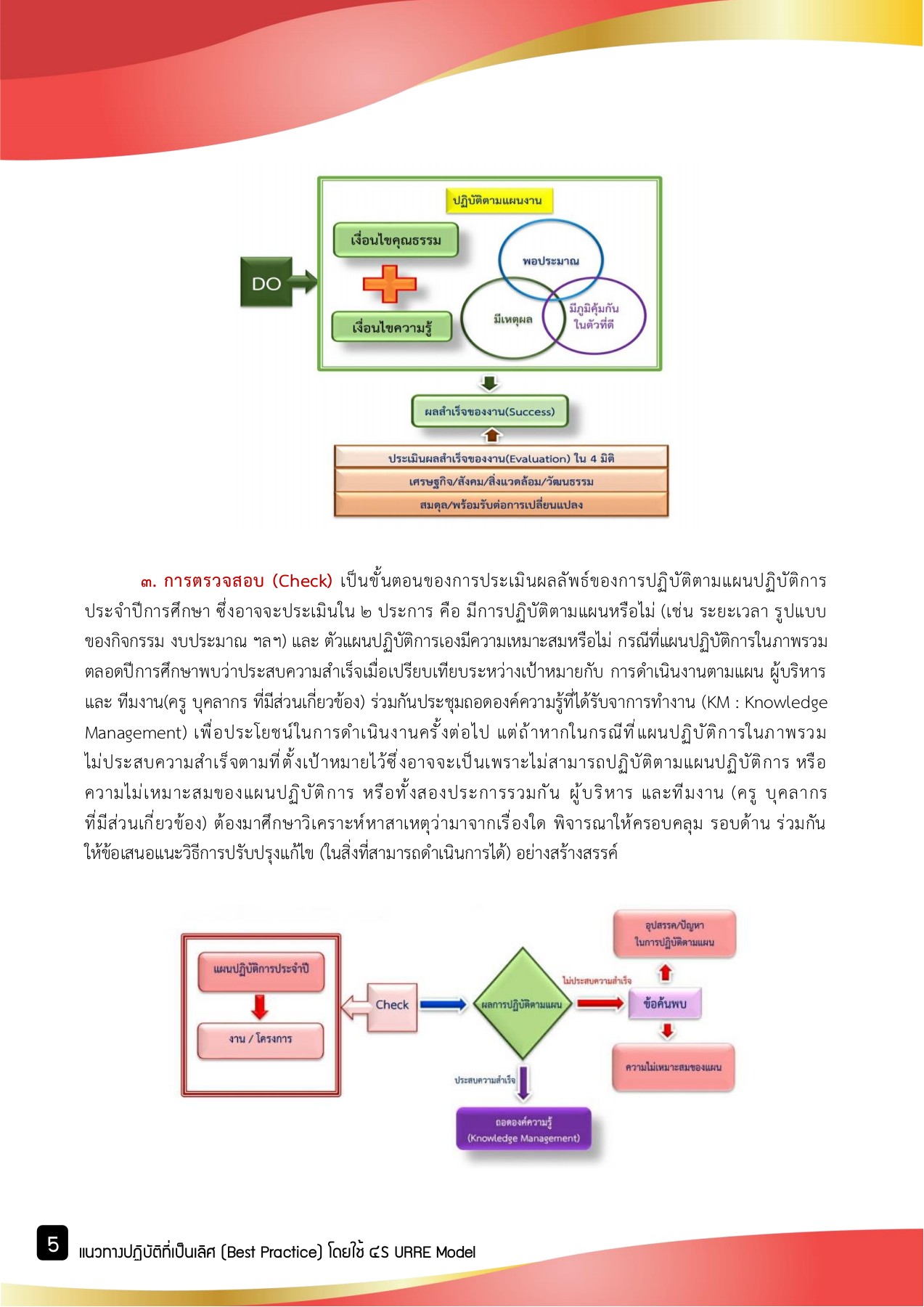 แนวทางปฏิบัติที่เป็นเลิศ 4s Model 2 - thanawat jaikantha - หน้าหนังสือ ...