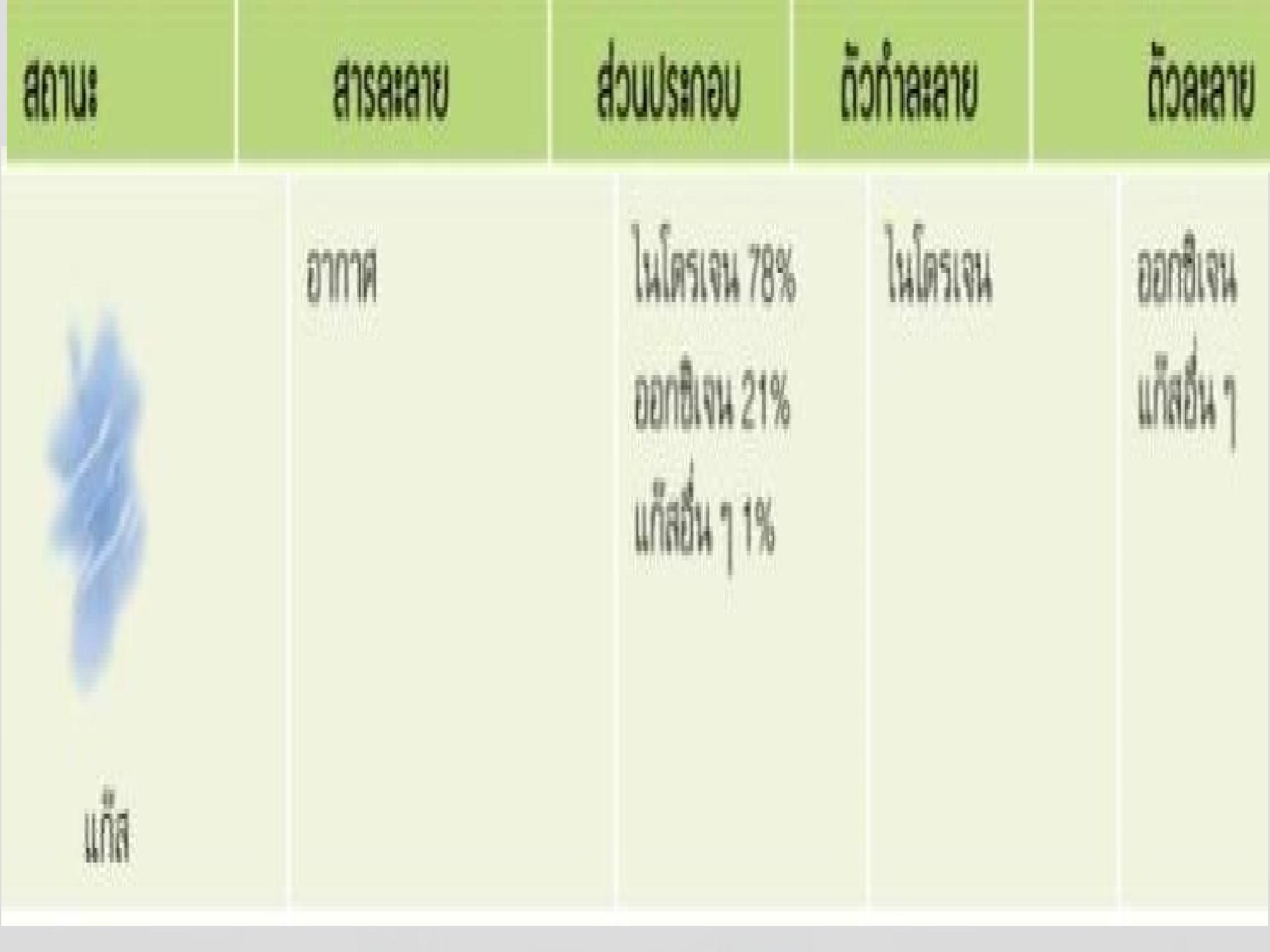 unit 3 solution - Oranut - หน้าหนังสือ 10 | พลิก PDF ออนไลน์ | PubHTML5