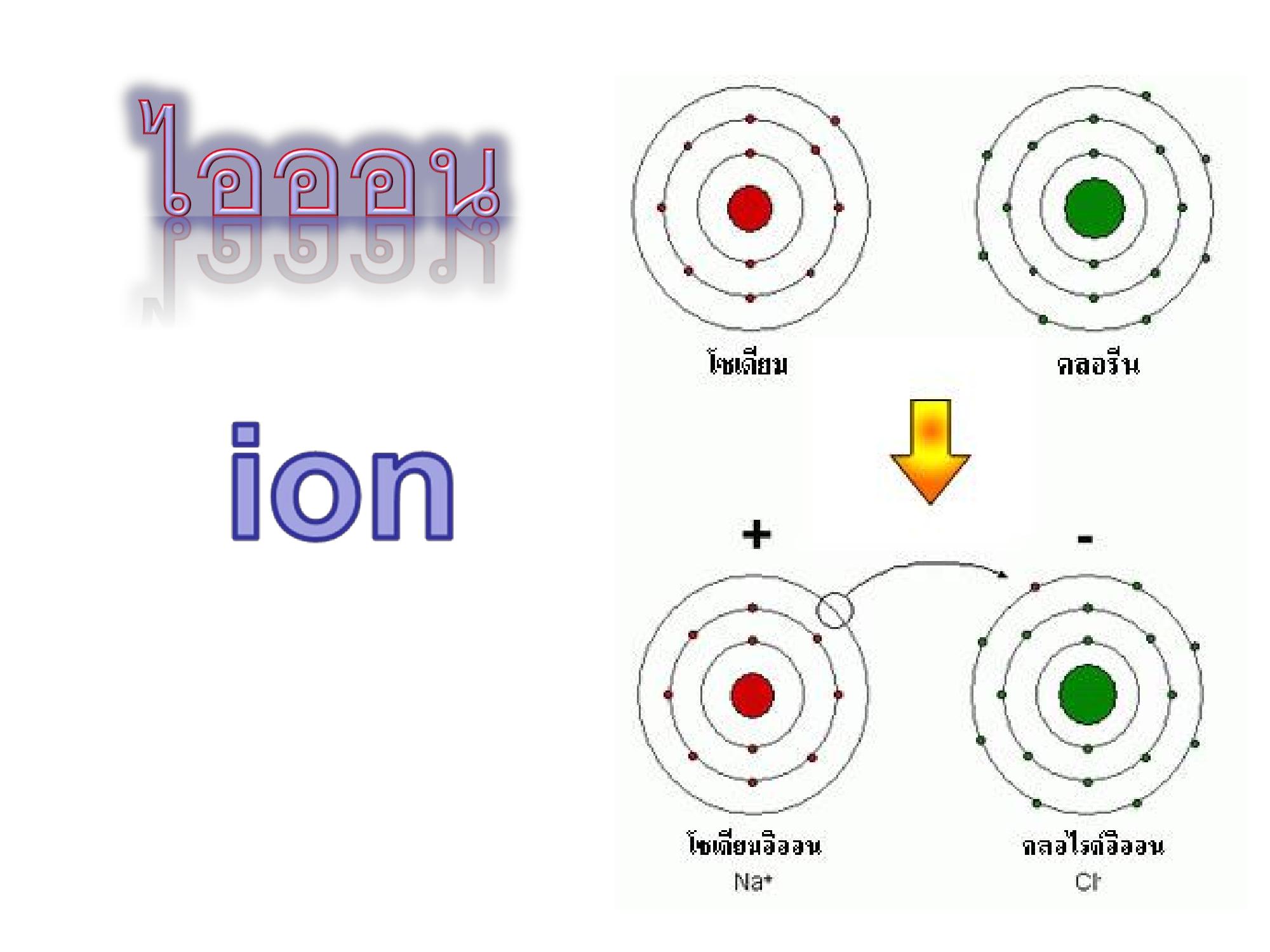 unit 8 Nuclear Energy - Oranut - หน้าหนังสือ 26 | พลิก PDF ออนไลน์ ...