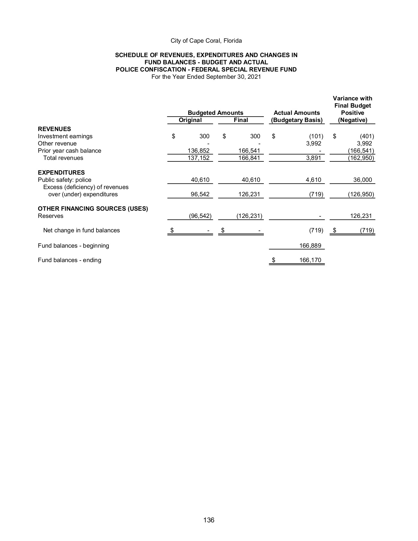 2021 ACFR - CapeCoral - Page 160 | Flip PDF Online | PubHTML5
