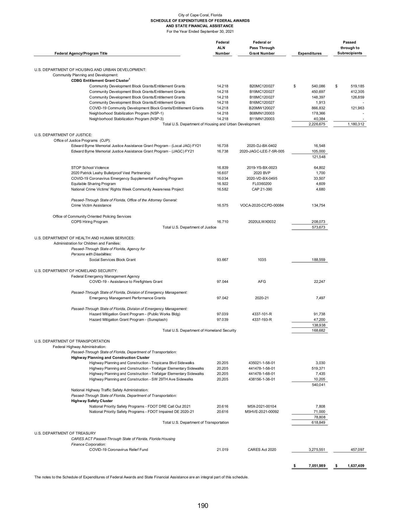 2021 ACFR - jguerra - Page 225 | Flip PDF Online | PubHTML5