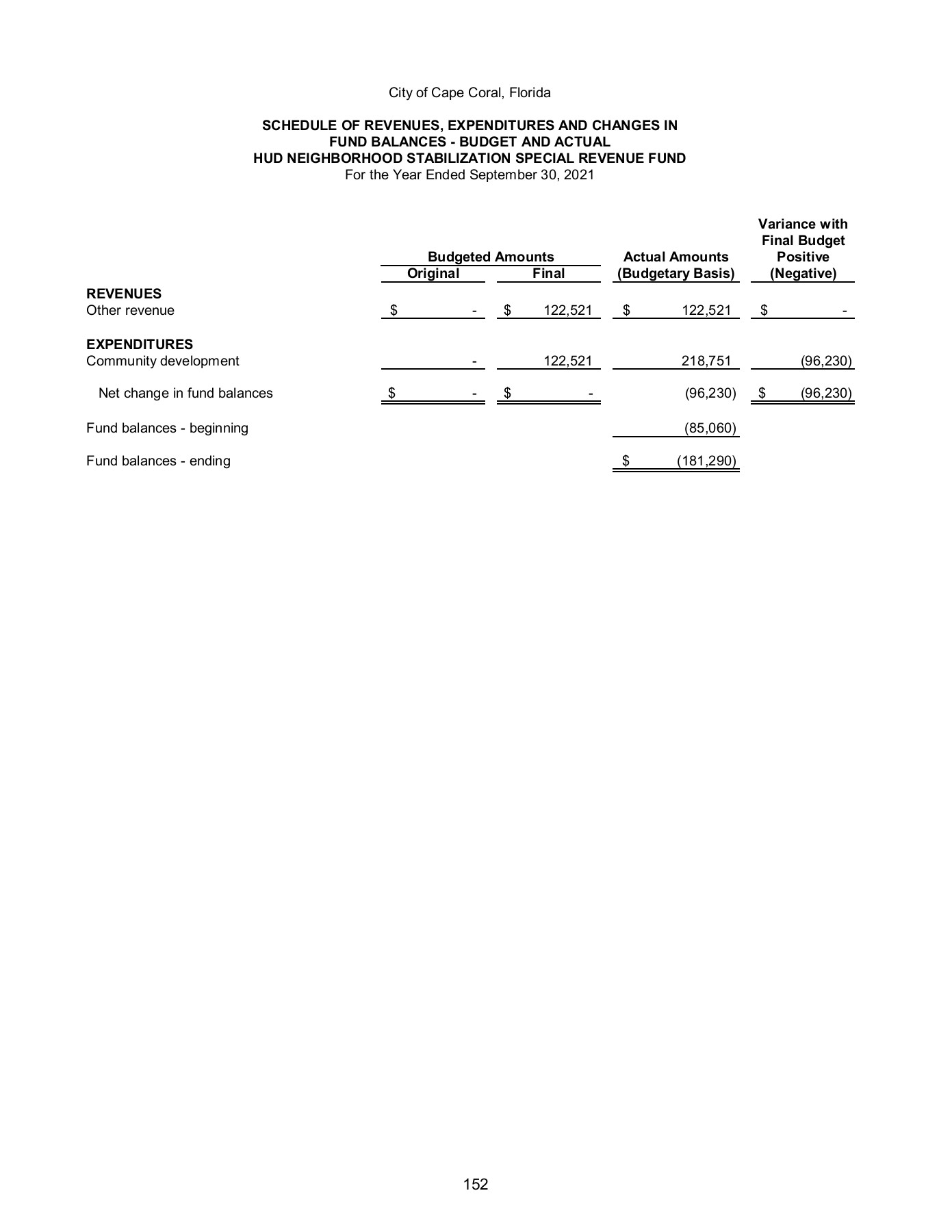 2021 ACFR - Communications - Page 176 | Flip PDF Online | PubHTML5