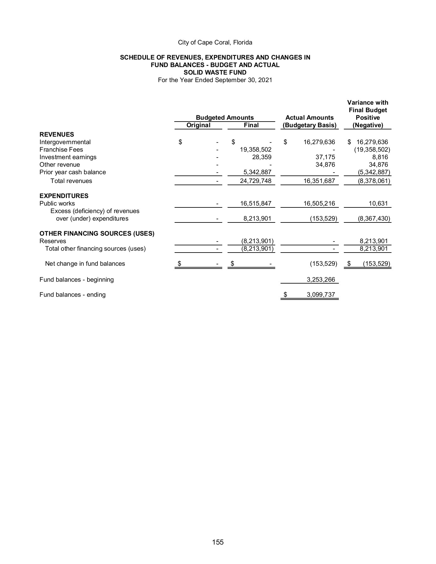 2021 ACFR - Communications - Page 179 | Flip PDF Online | PubHTML5