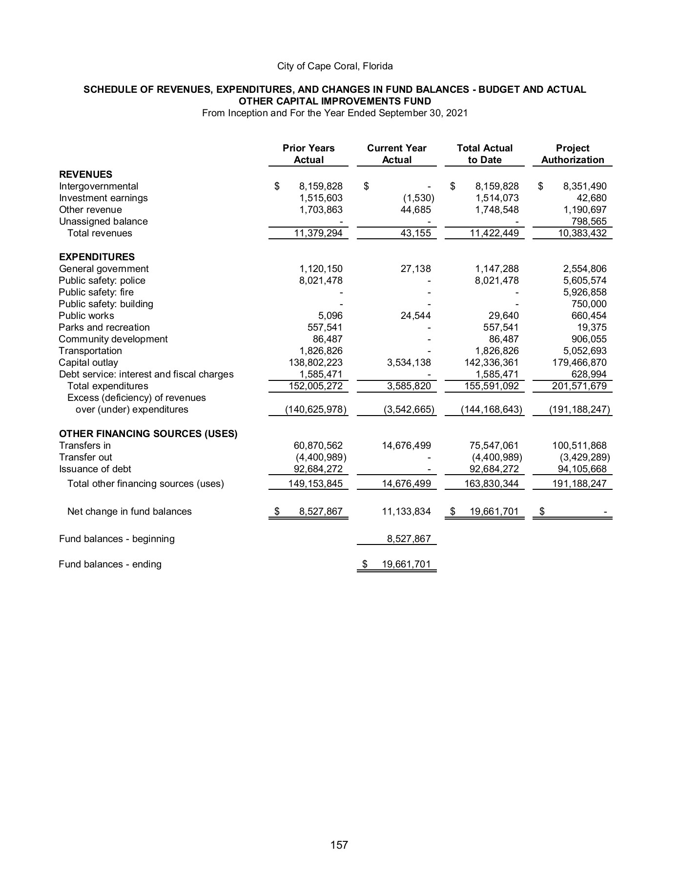 2021 ACFR - Communications - Page 181 | Flip PDF Online | PubHTML5