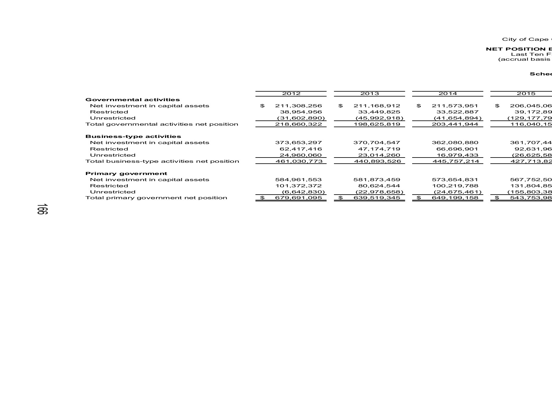 2021 ACFR - Communications - Page 191 | Flip PDF Online | PubHTML5