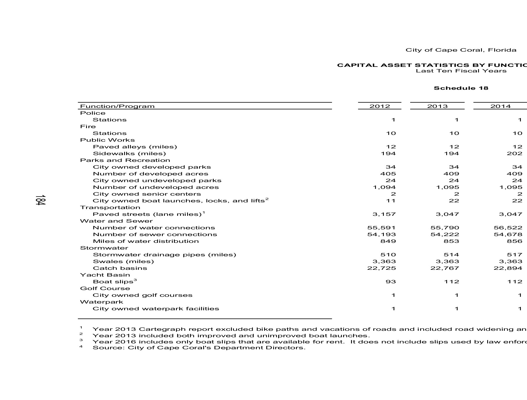 2021 ACFR - Communications - Page 217 | Flip PDF Online | PubHTML5