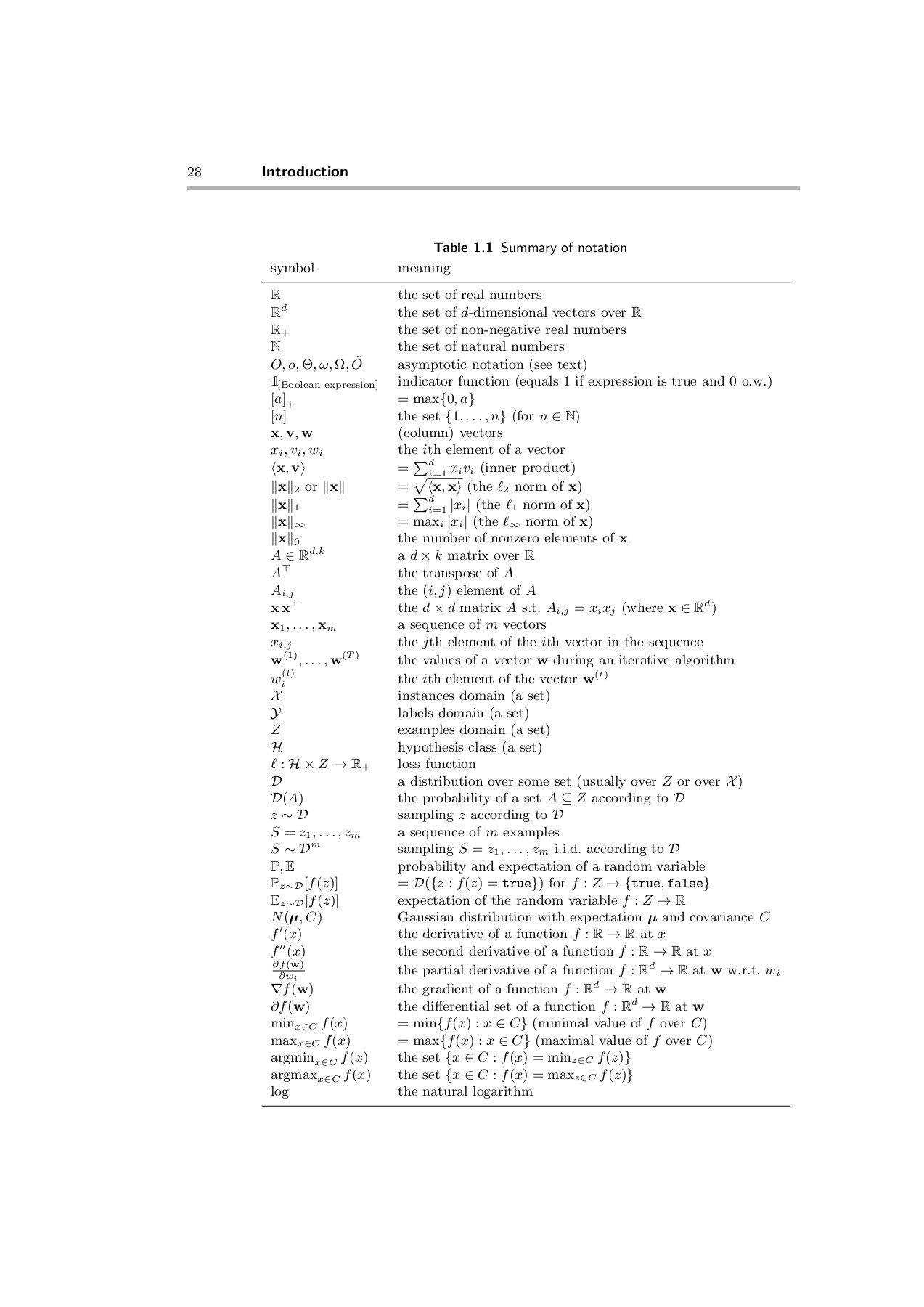 Understanding Machine Learning - From Theory to Algorithms - Neha A ...