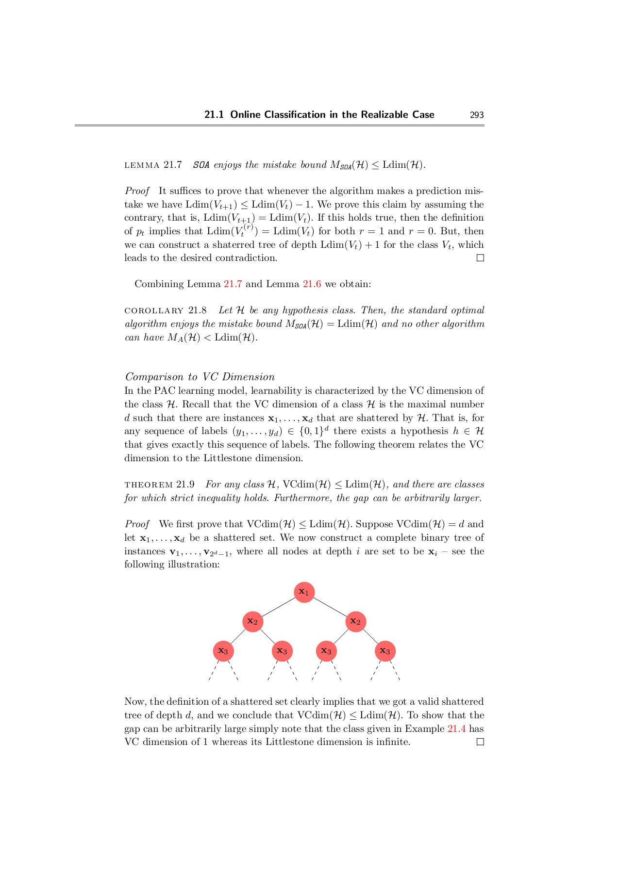 Understanding Machine Learning - From Theory to Algorithms - Neha A ...