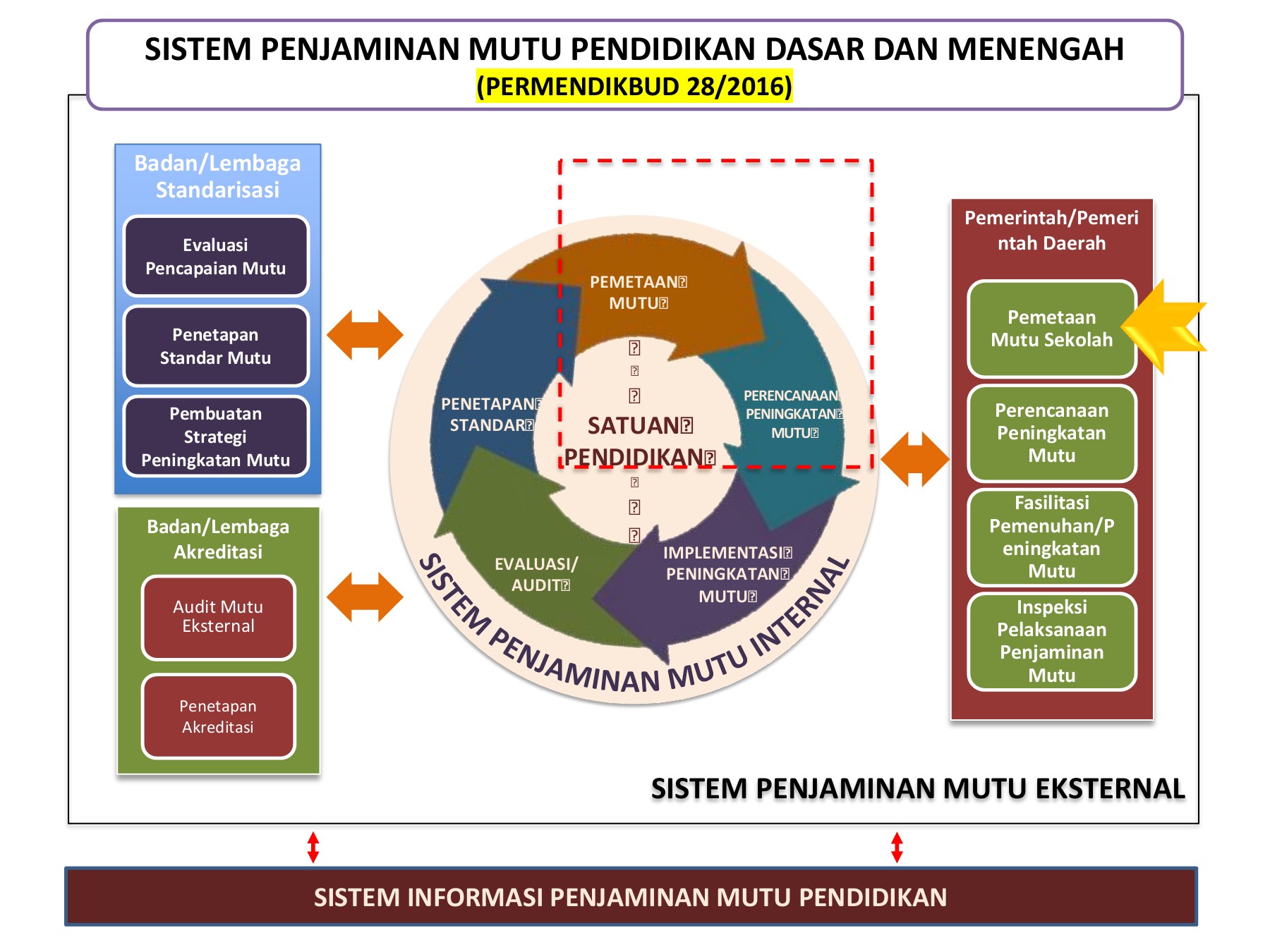 Materi Analisis Rapor Mutu dan Perencanaan PM - Dian Wahyu Wibowo ...