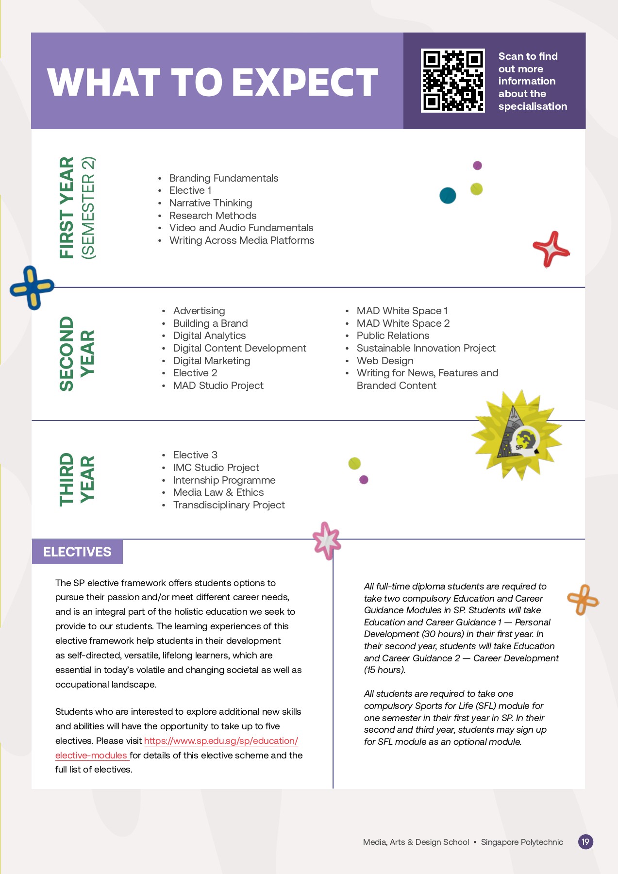 2022 SP MAD-Brochure-2022 - Resources - Page 19 | Flip PDF Online ...