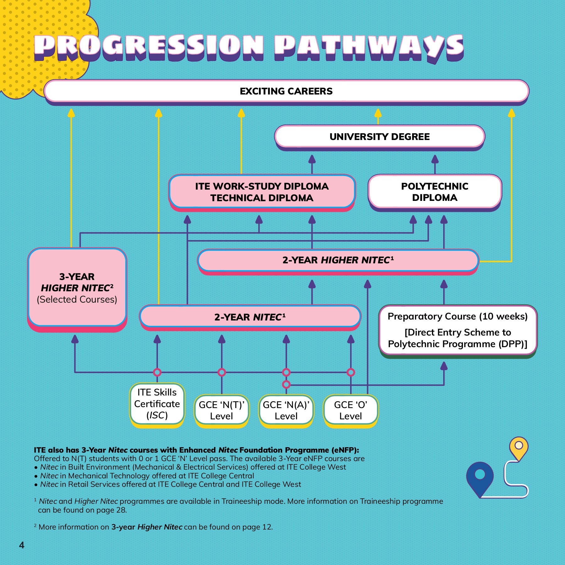 2022 ITE-Course-Booklet - Resources - Page 4 | Flip PDF Online | PubHTML5