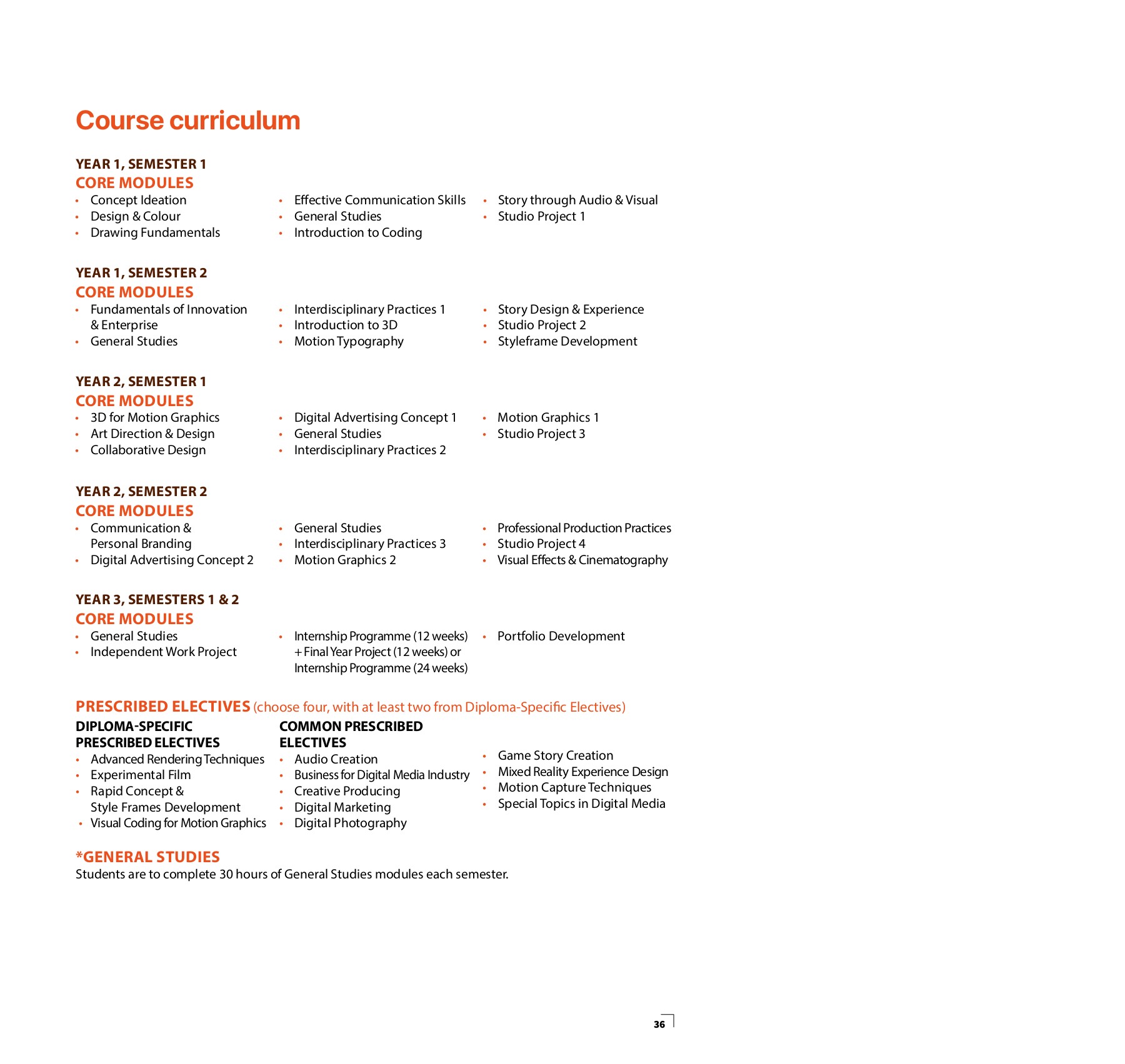 2022 NYP SDM Course Booklet - Resources - Page 40 | Flip PDF Online | PubHTML5