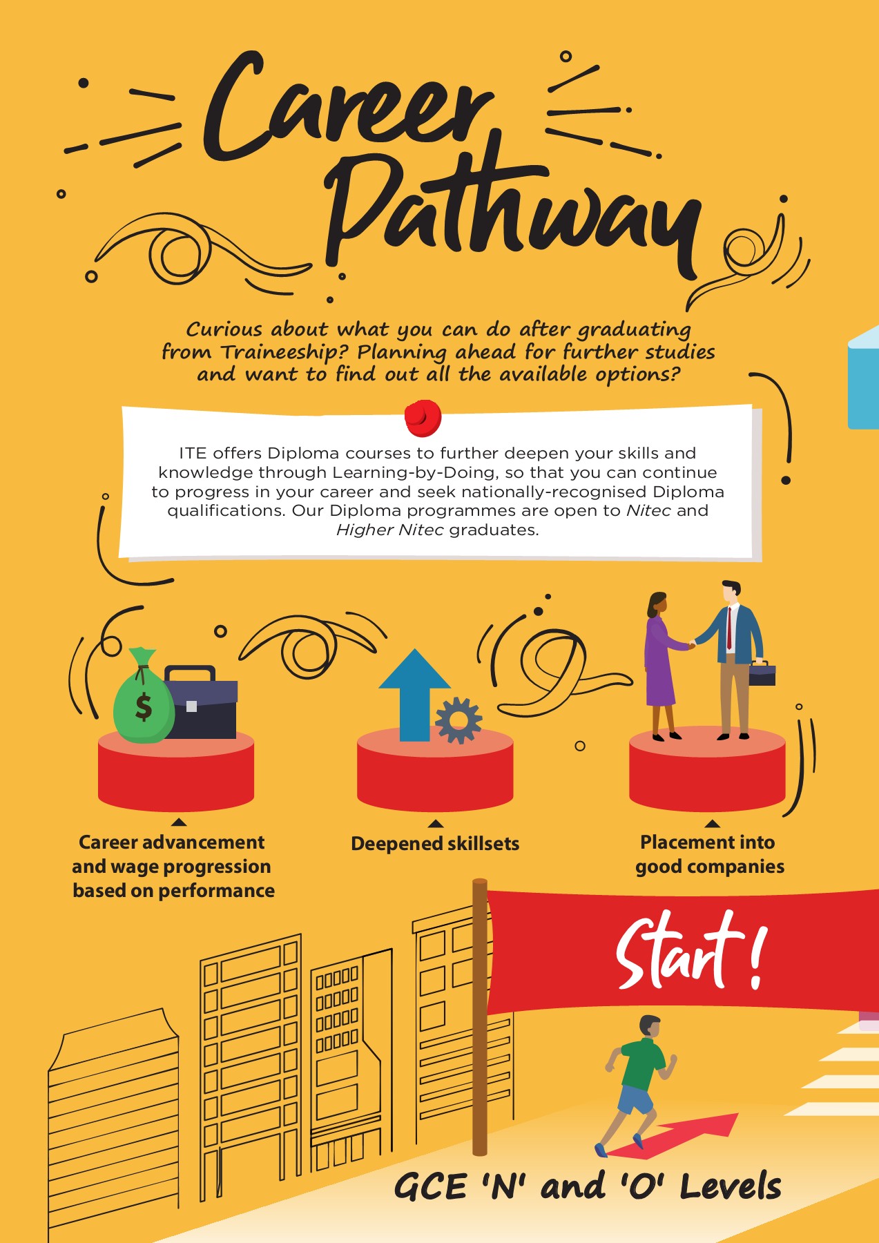 2022 ITE-Traineeship-E-Booklet_2022 - Resources - Page 4 | Flip PDF ...