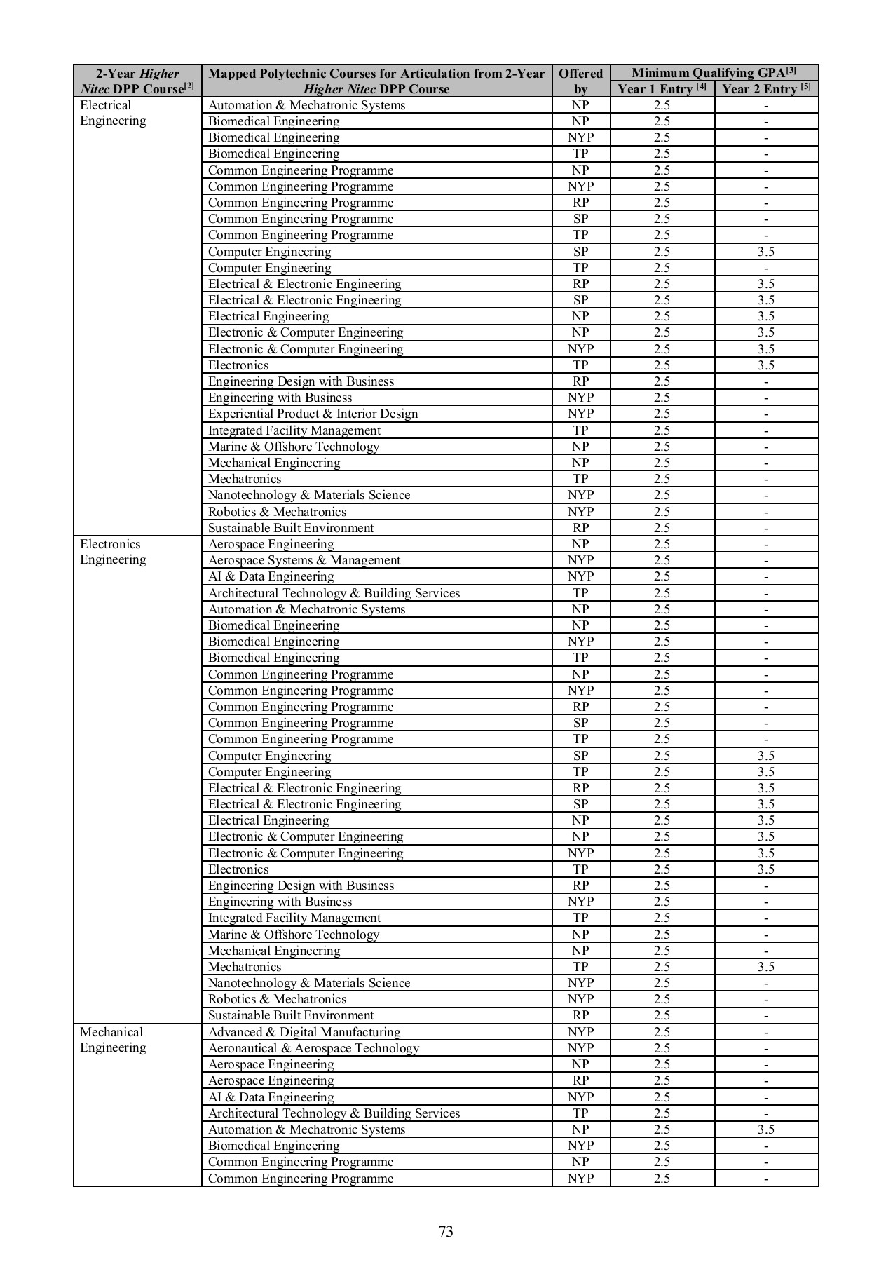 2022 JIE GCE-N-Admission-Booklet - Resources - Page 77 | Flip PDF ...