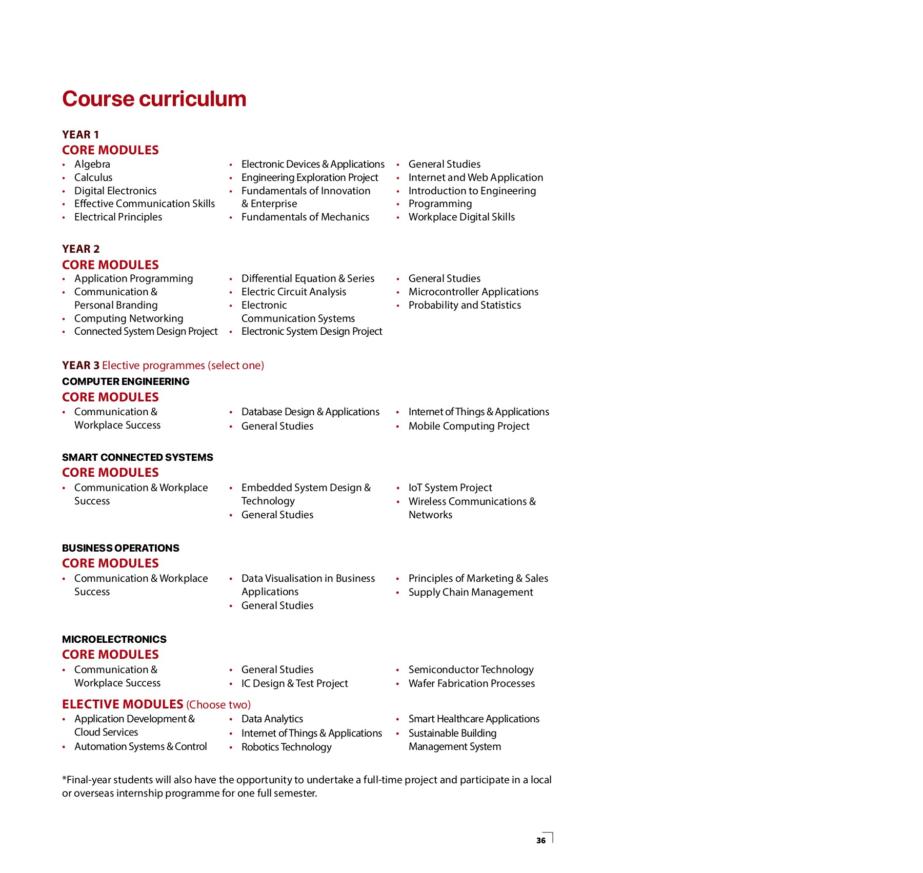 2022 NYP SEG Course Booklet - Resources - Page 40 | Flip PDF Online | PubHTML5