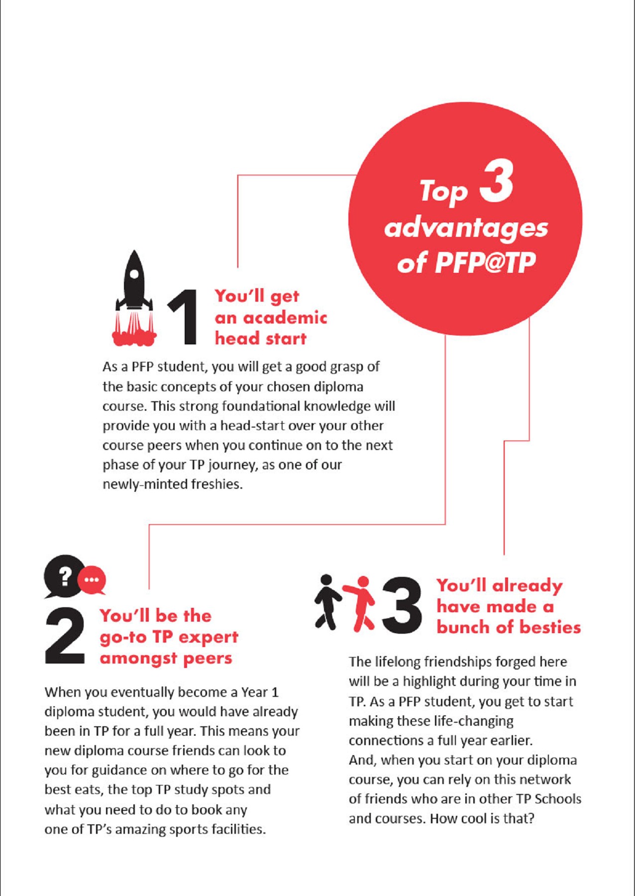 2022 TP PFP_Brochure_2022 - Resources - Page 3 | Flip PDF Online | PubHTML5