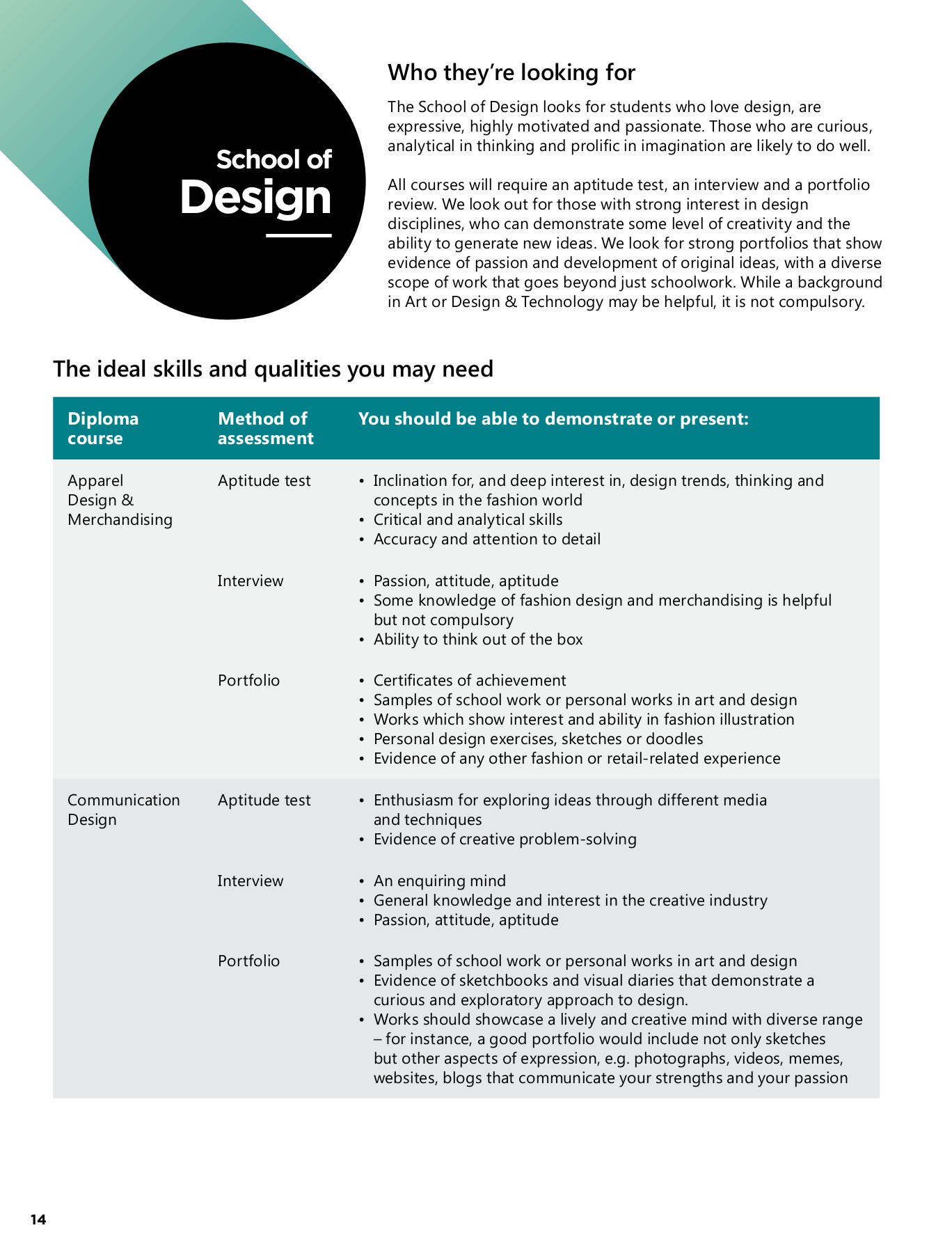 2021 TP Guide - Resources - Page 15 | Flip PDF Online | PubHTML5