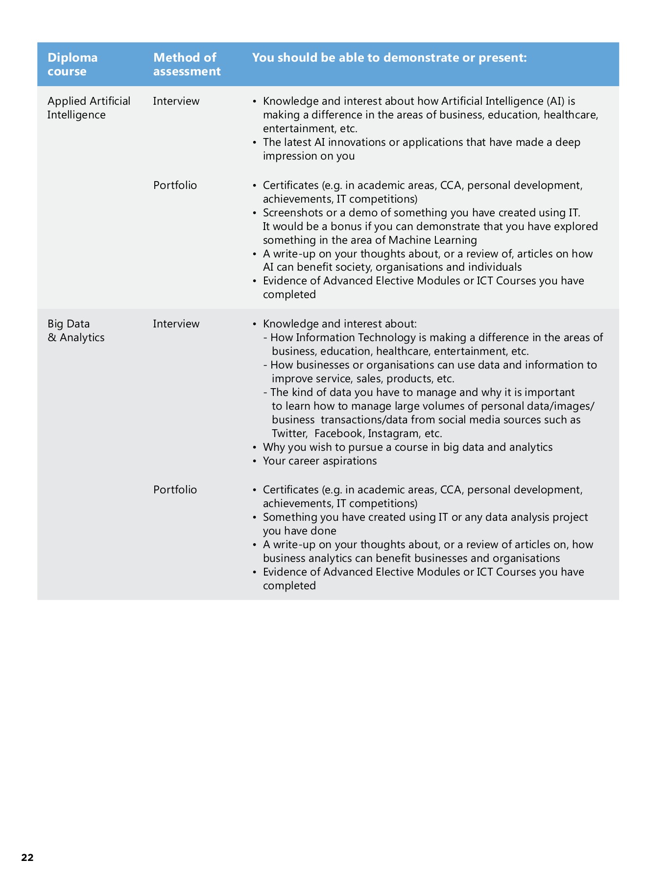 2021 TP Guide - Resources - Page 23 | Flip PDF Online | PubHTML5