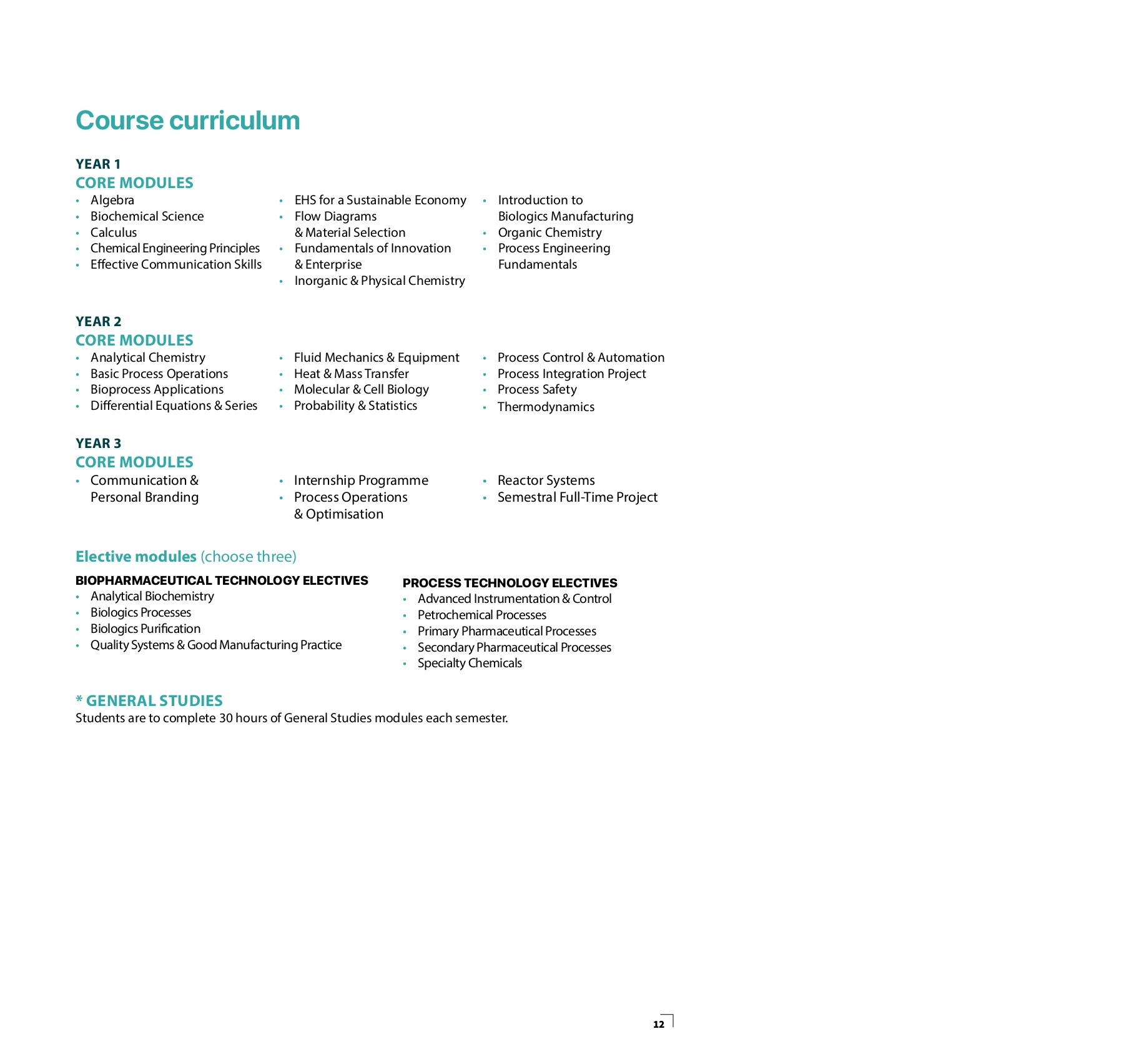 2022 NYP SAS Course Booklet - Resources - Page 16 | Flip PDF Online ...