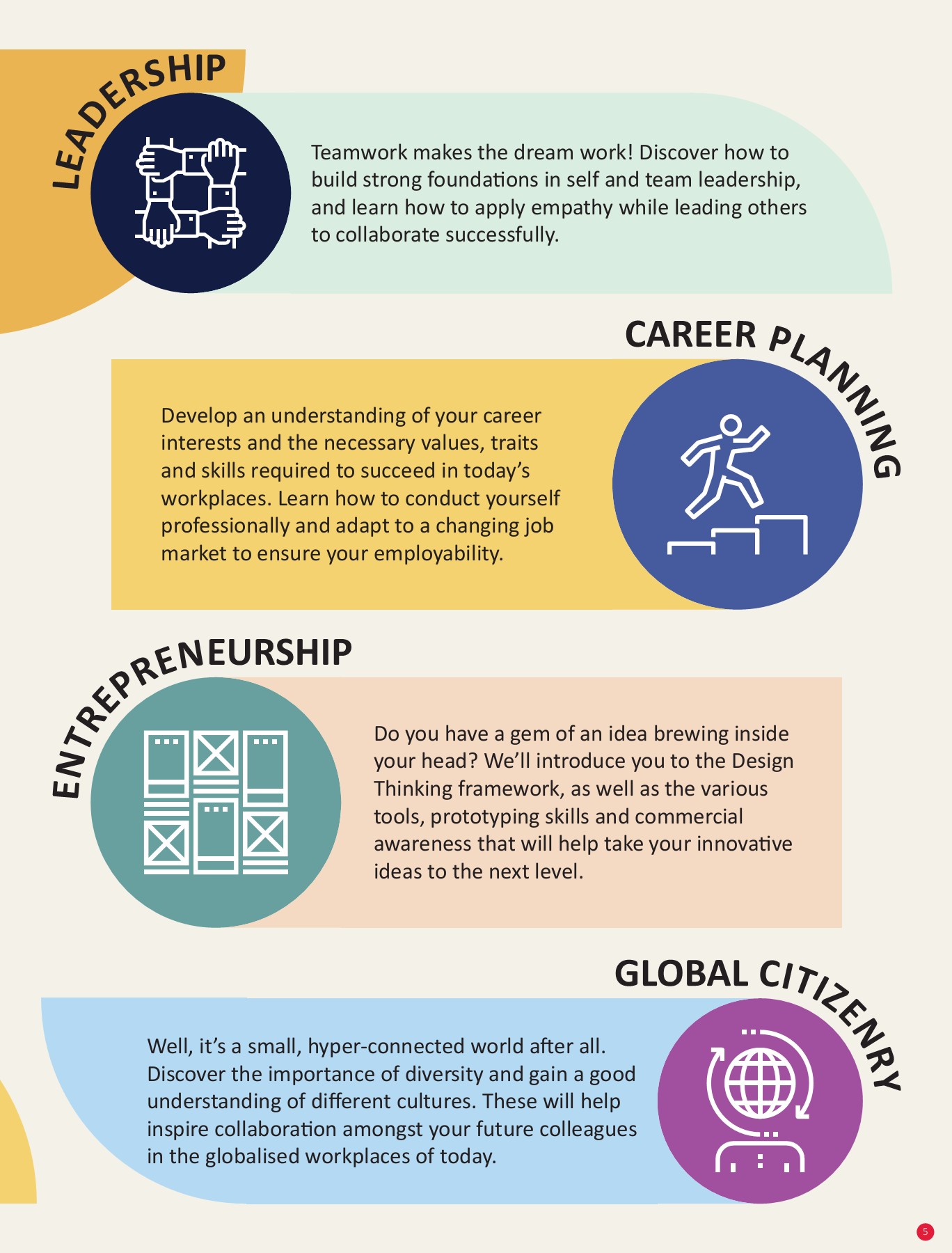 2022 TP Course_Brochure_2022 - Resources - Page 6 | Flip PDF Online ...